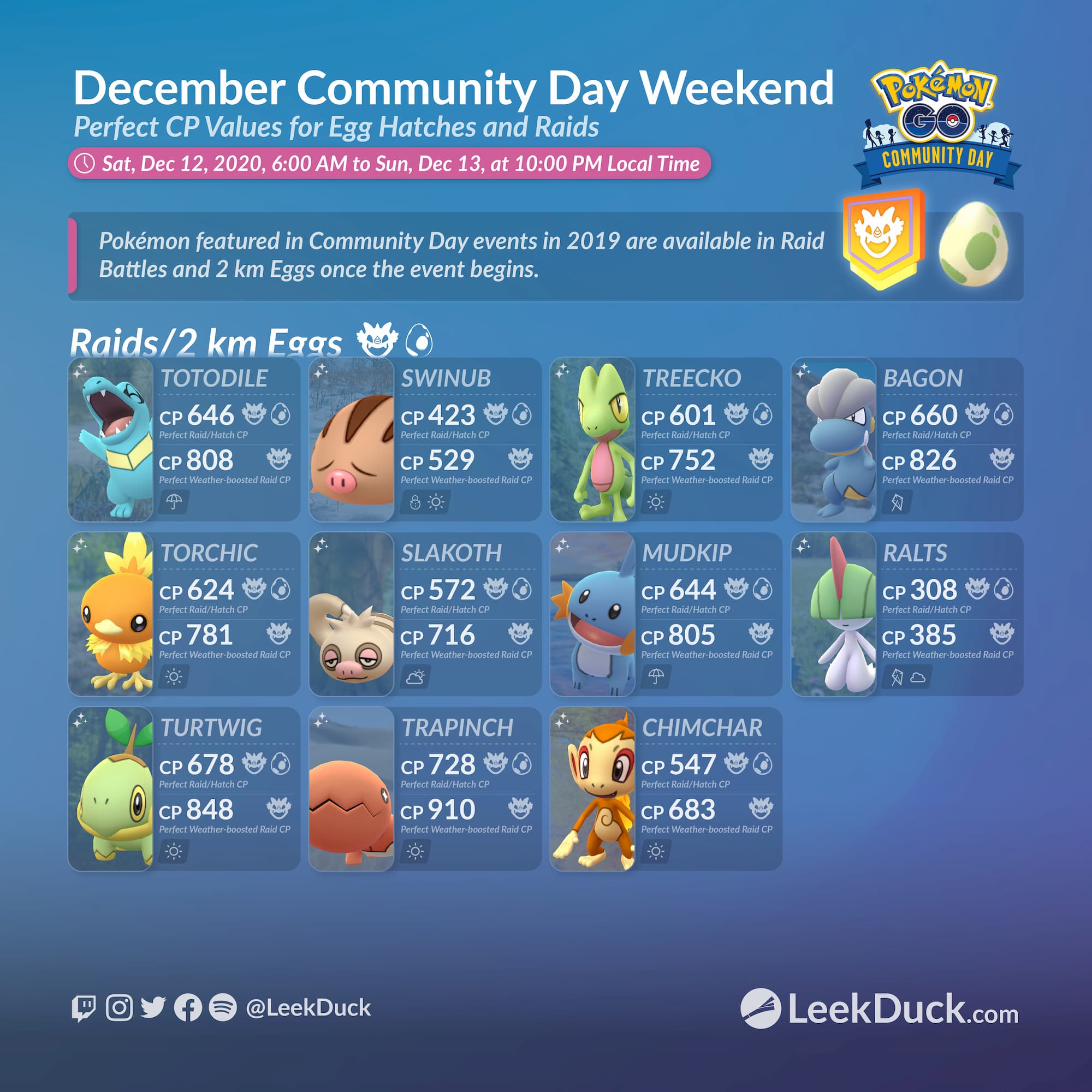 December Community Day - Day 1 - Leek Duck | Pokémon GO News and Resources