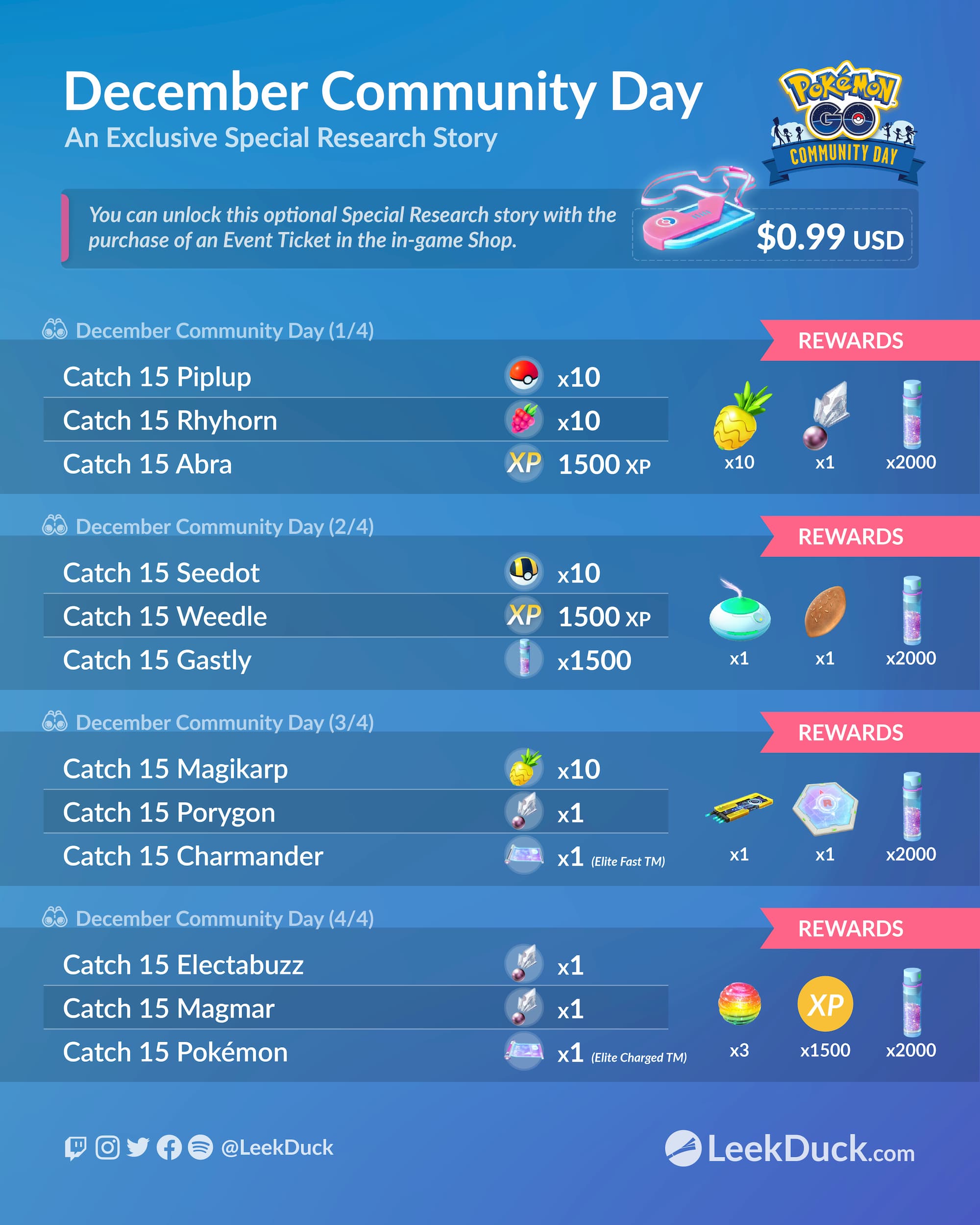 December Community Day - Day 1 - Leek Duck | Pokémon GO News and Resources