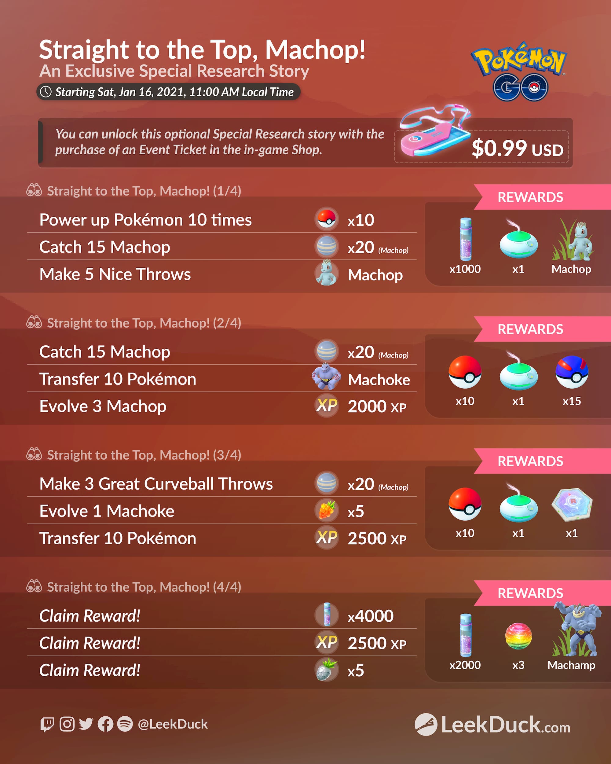 Machop Community Day - Leek Duck | Pokémon GO News and Resources