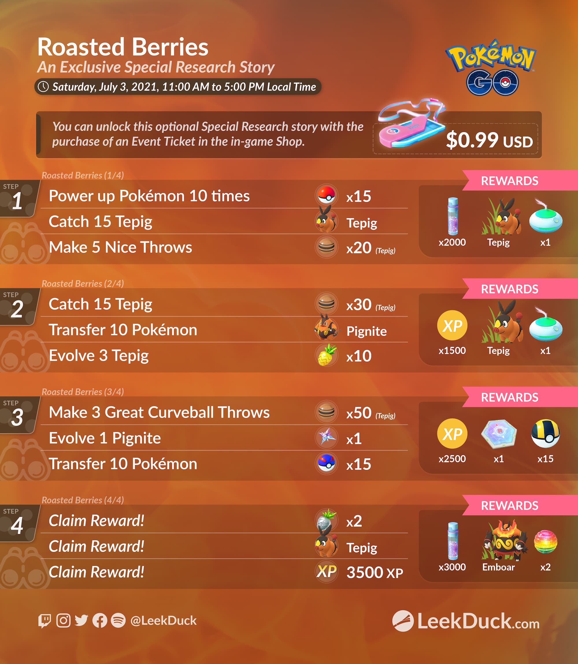 Tepig Community Day - Leek Duck | Pokémon GO News and Resources