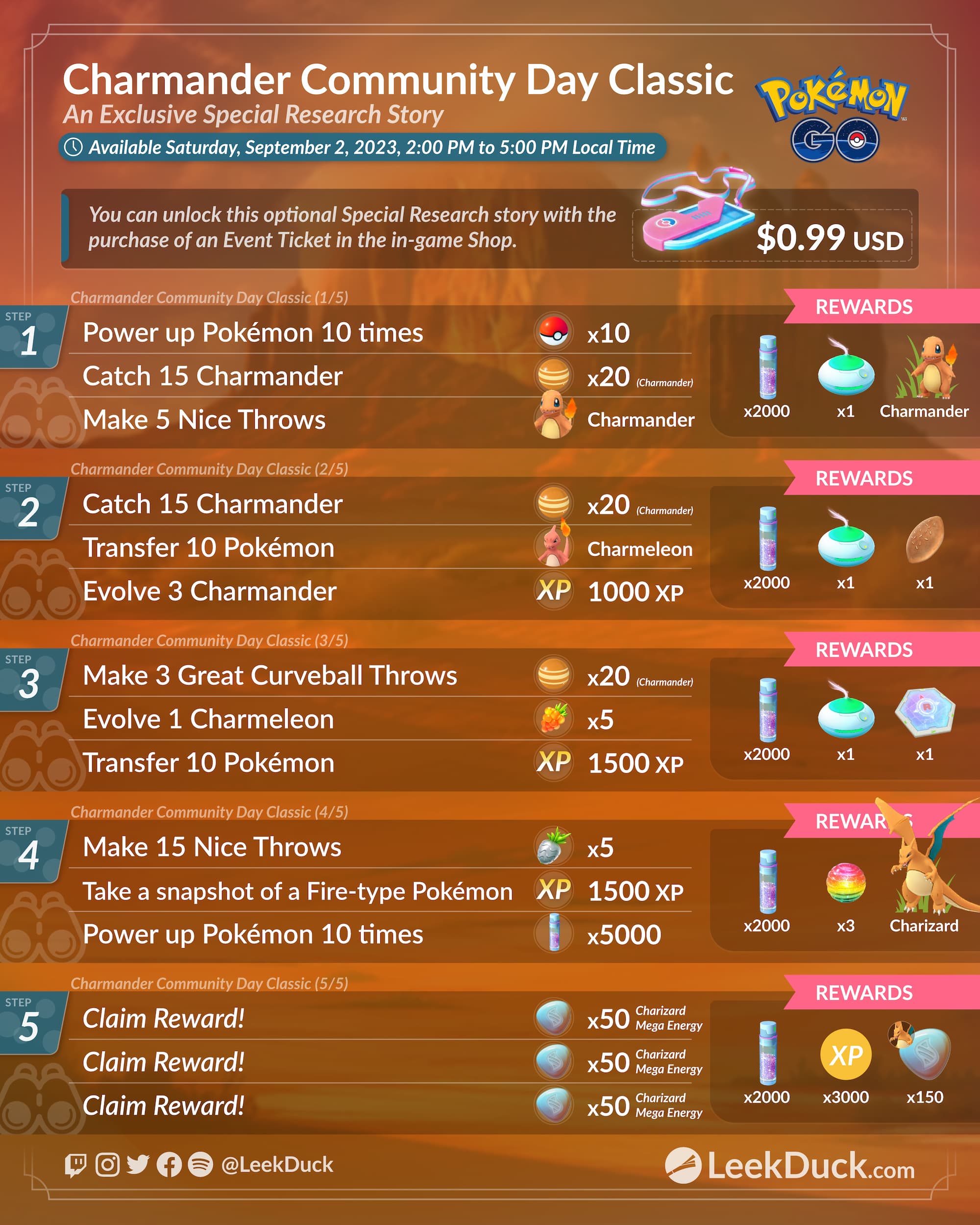 Charmander Community Day Classic - Leek Duck | Pokémon GO News and ...