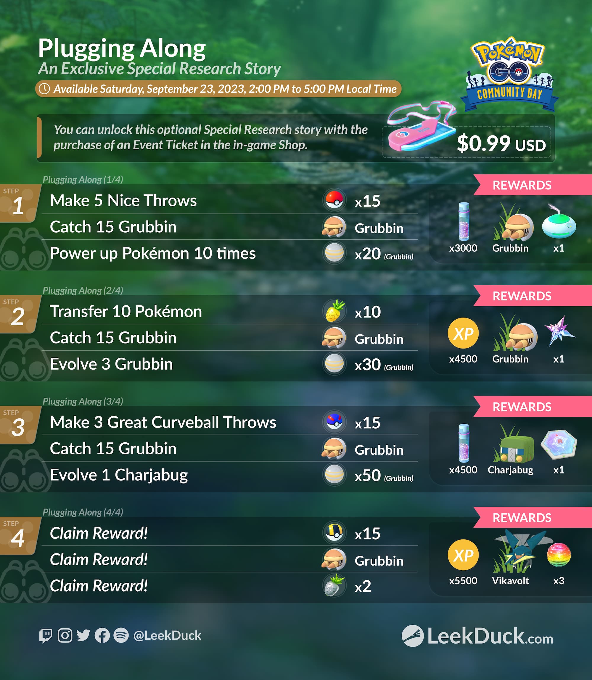 Grubbin Community Day - Leek Duck | Pokémon GO News and Resources