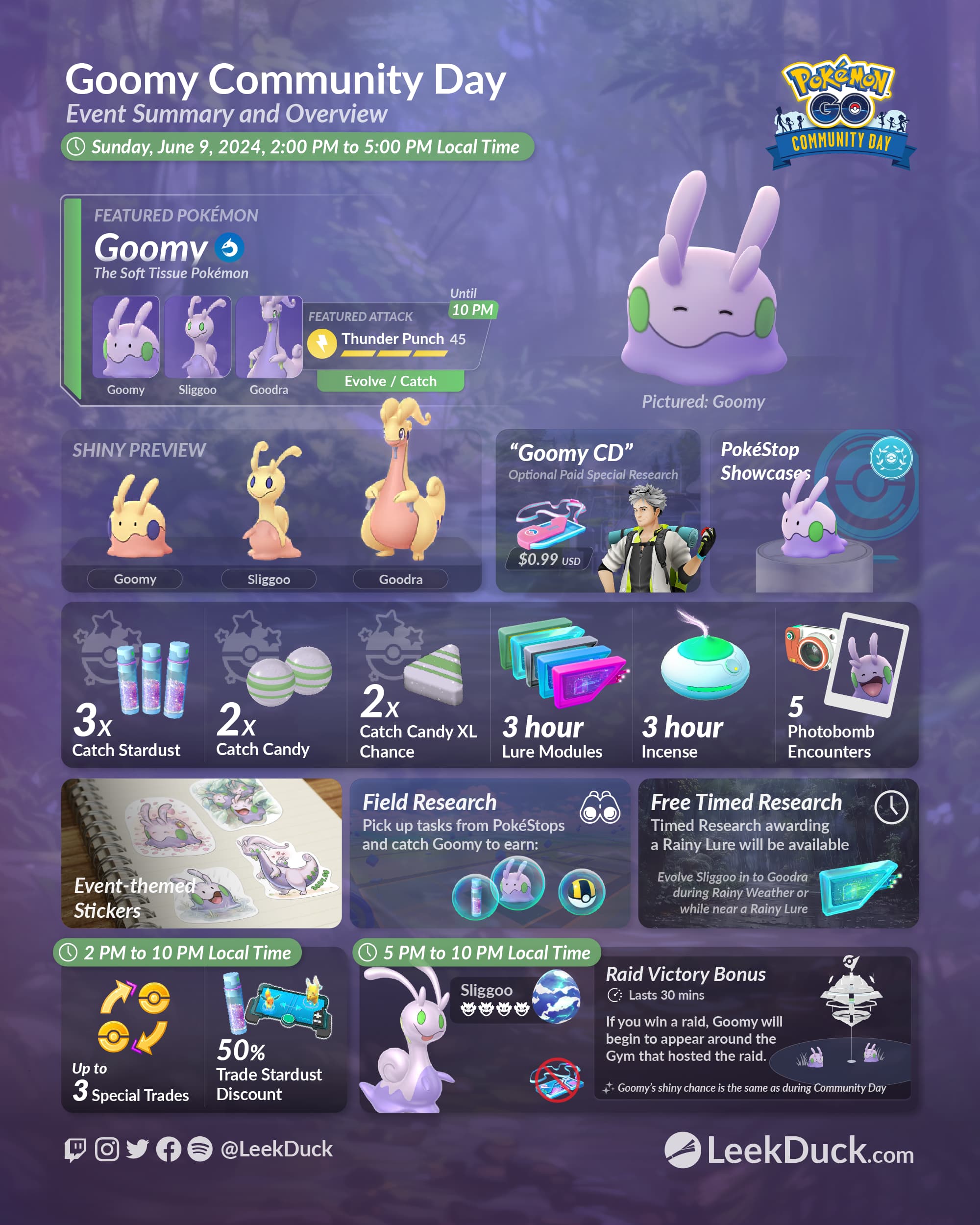 Goomy Community Day - Leek Duck | Pokémon GO News and Resources