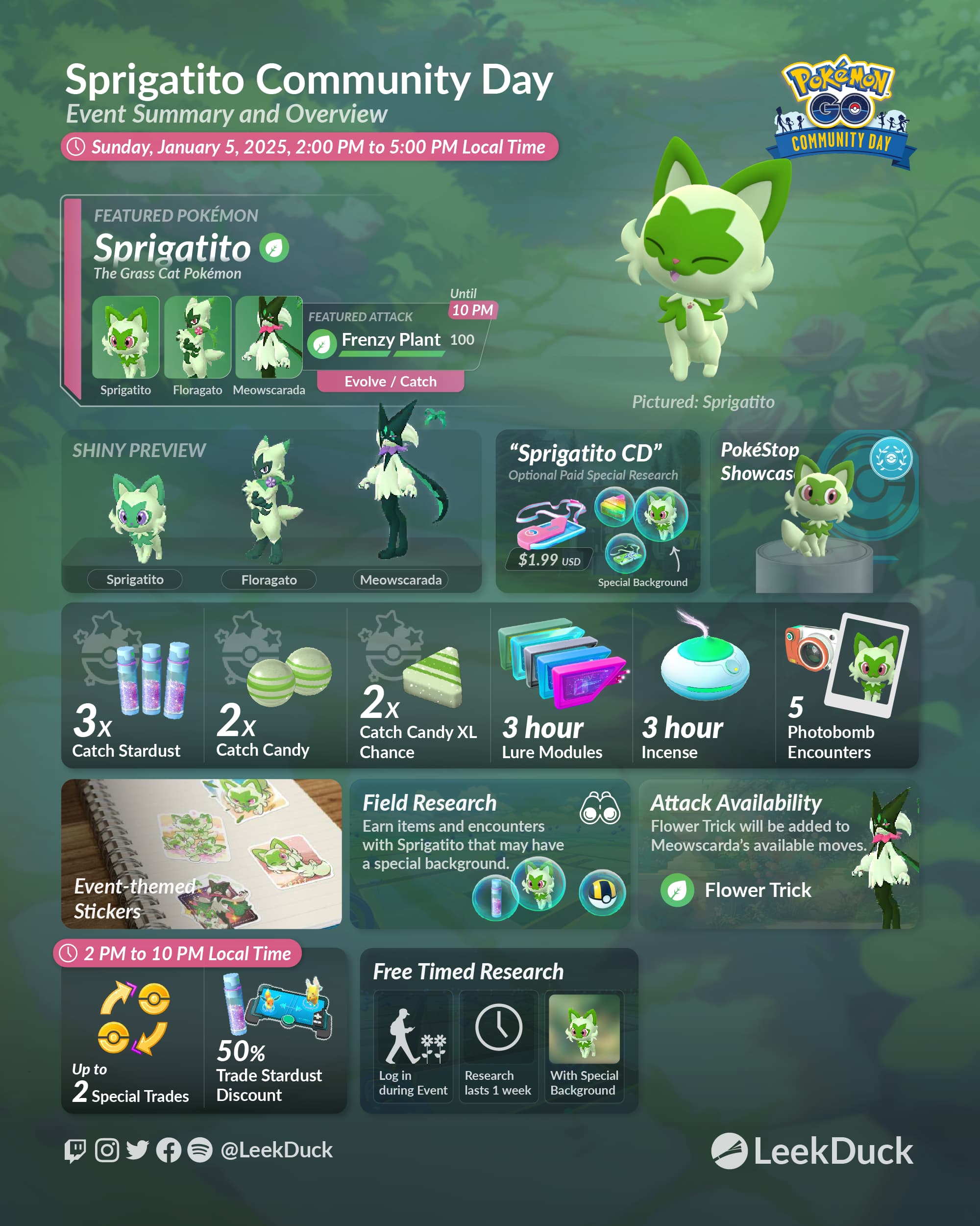 Sprigatito Community Day - Leek Duck | Pokémon GO News and Resources