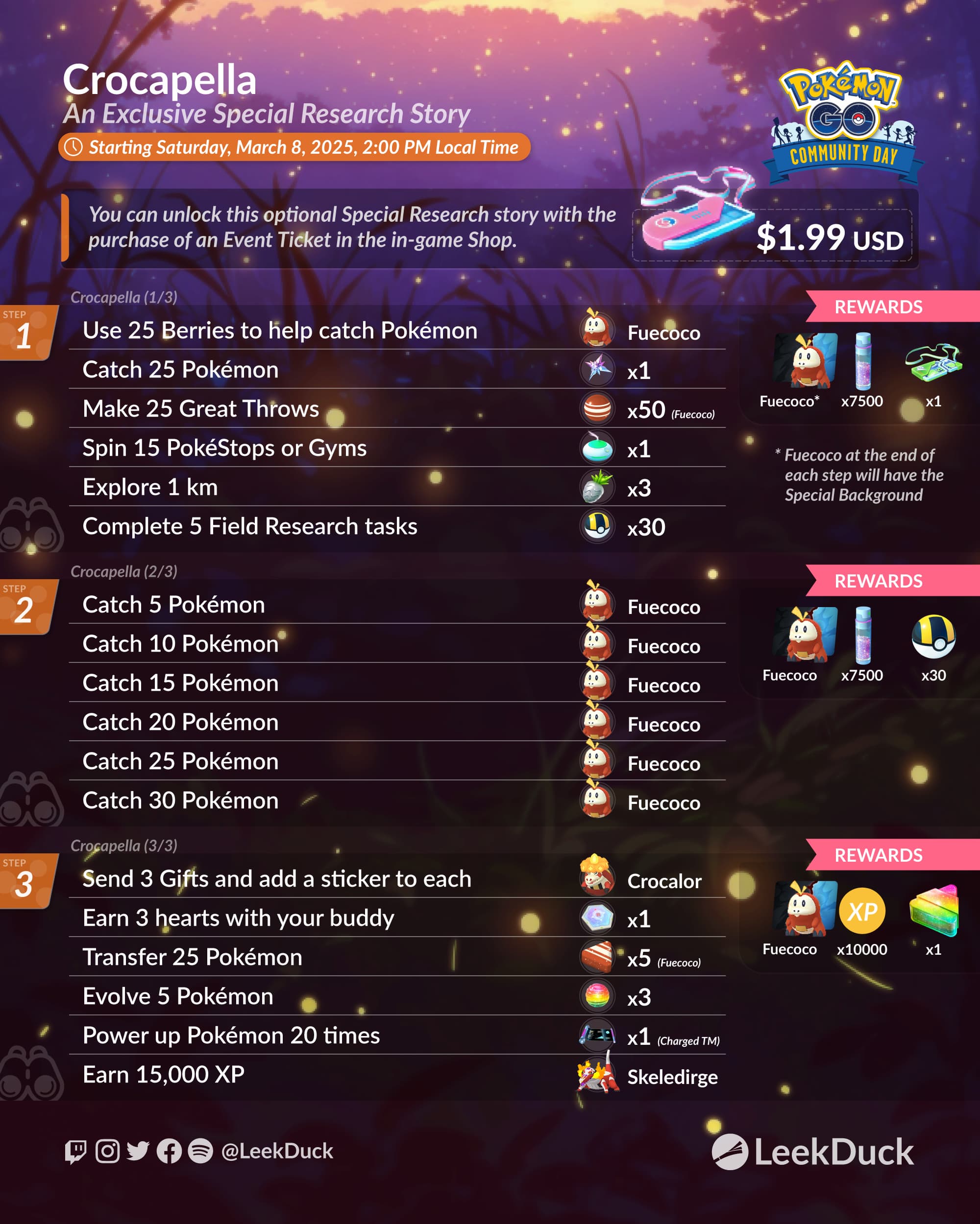 Fuecoco Community Day - Leek Duck | Pokémon GO News and Resources