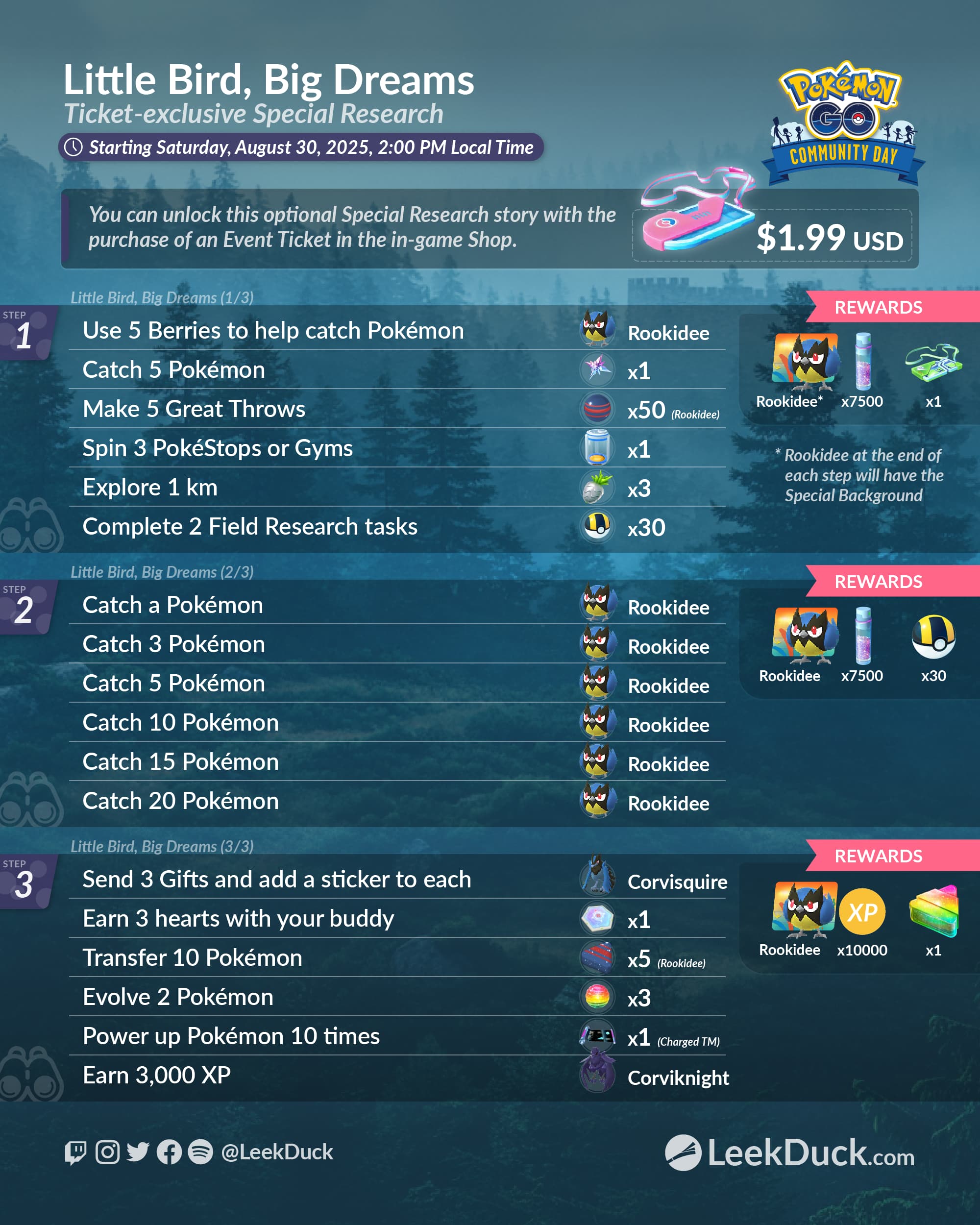 Rookidee Community Day - Leek Duck | Pokémon GO News and Resources