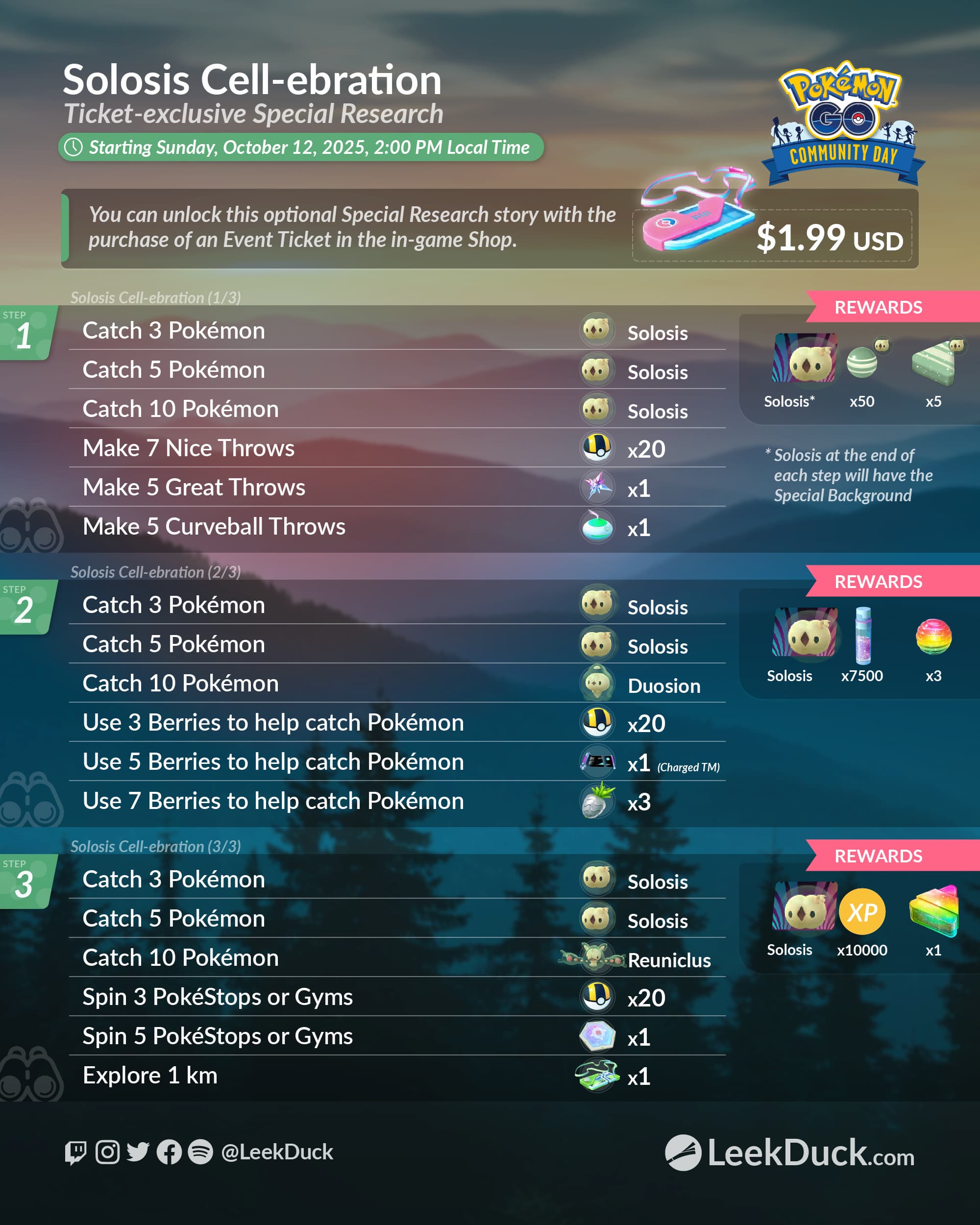 Solosis Community Day - Leek Duck | Pokémon GO News and Resources