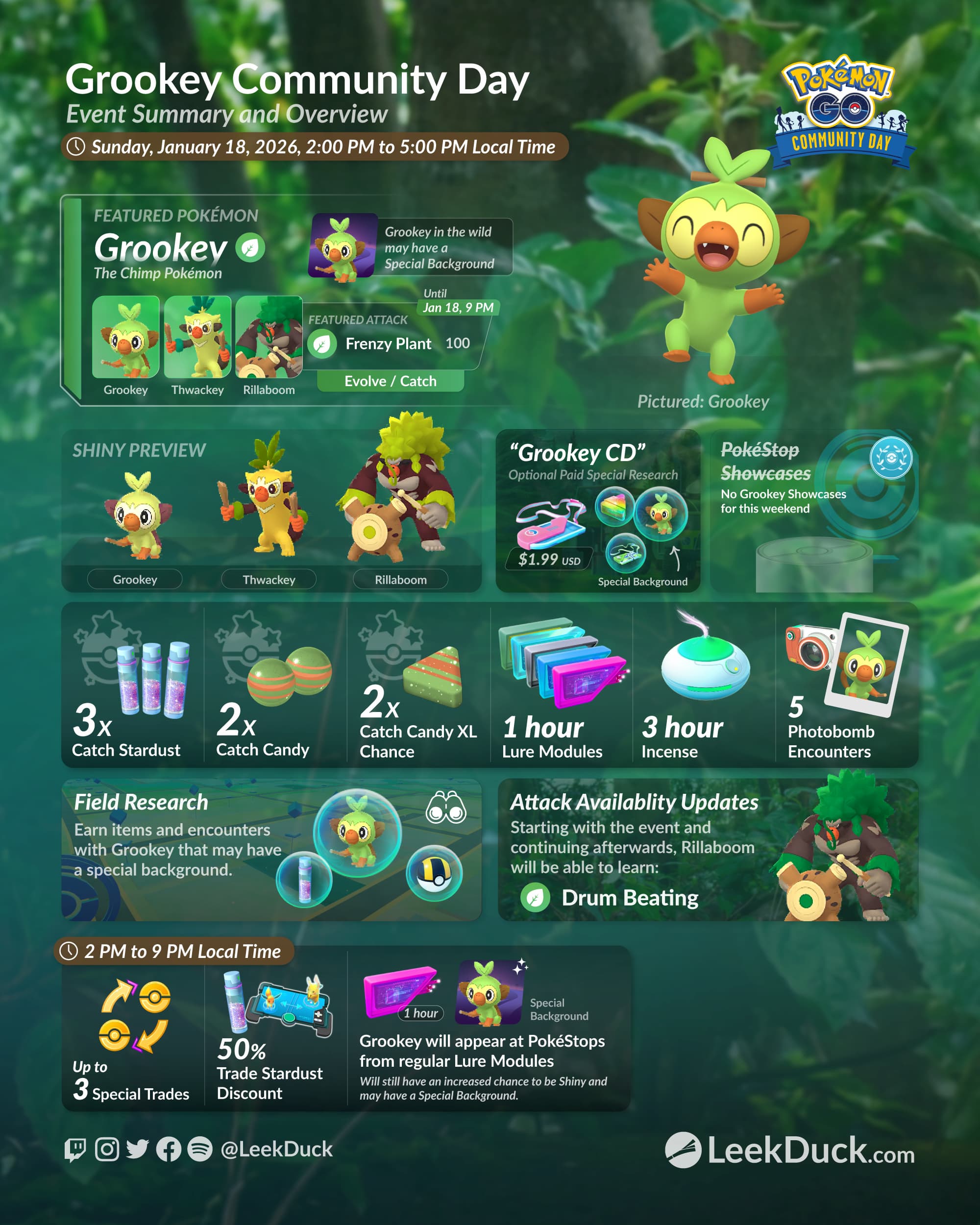 Grookey Community Day - Leek Duck | Pokémon GO News and Resources