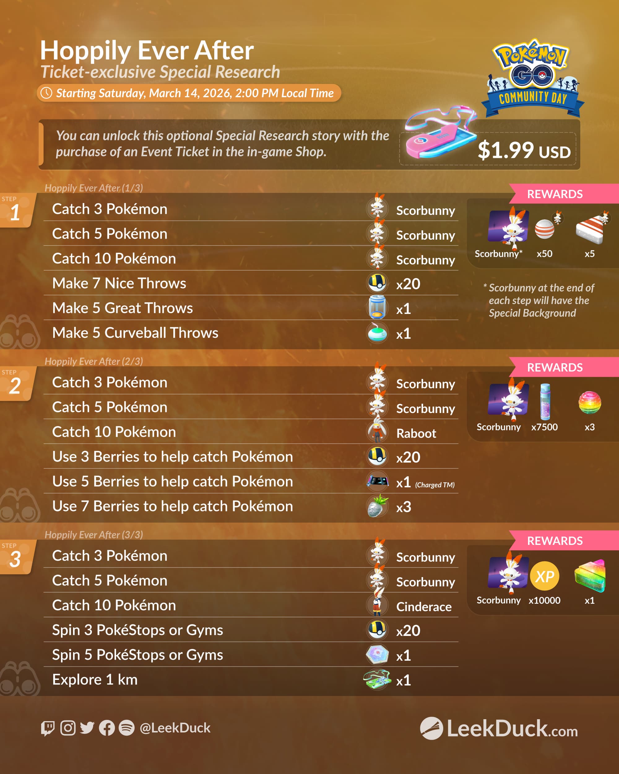 Scorbunny Community Day - Leek Duck | Pokémon GO News and Resources