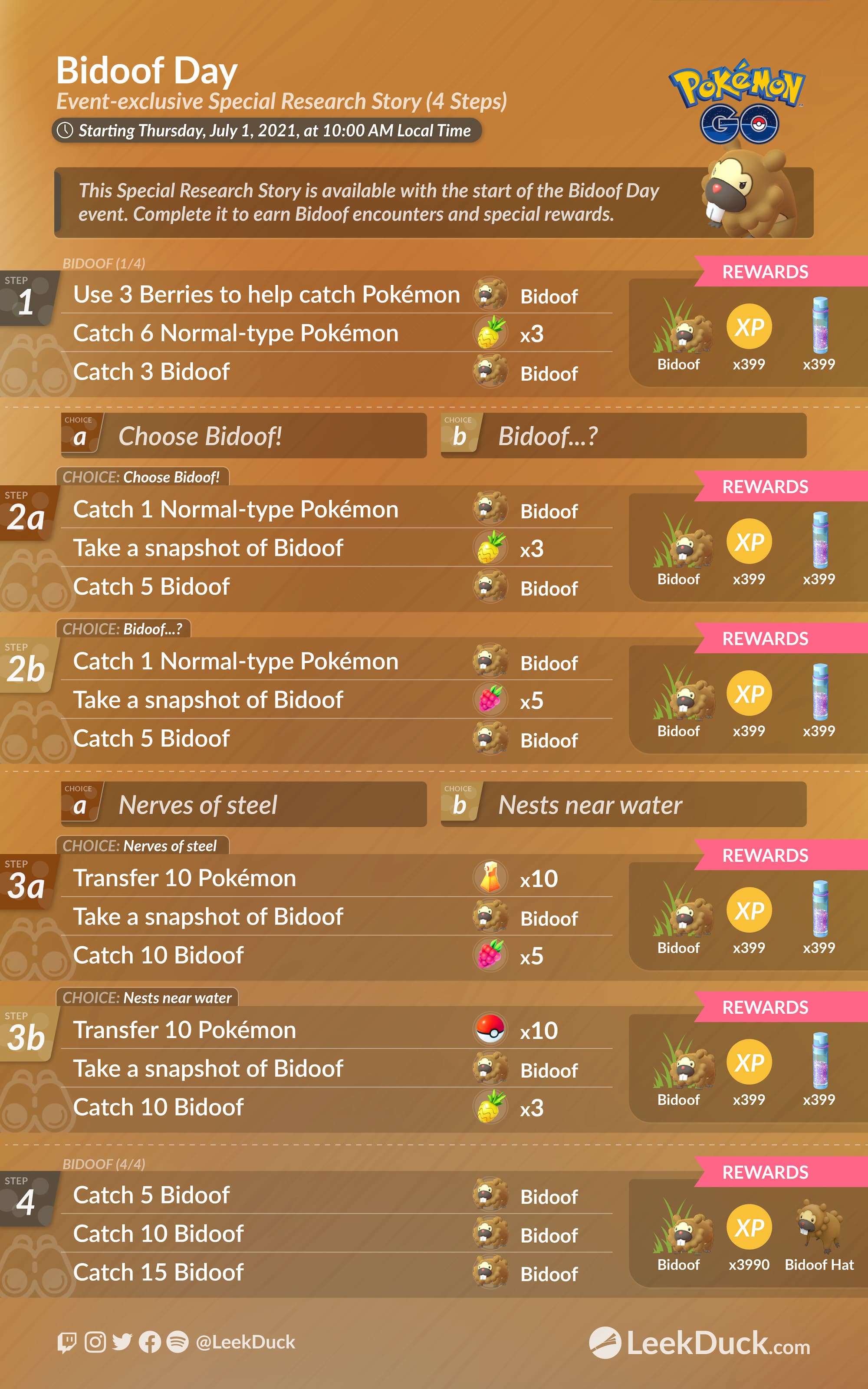 Bidoof Day - Leek Duck | Pokémon GO News and Resources