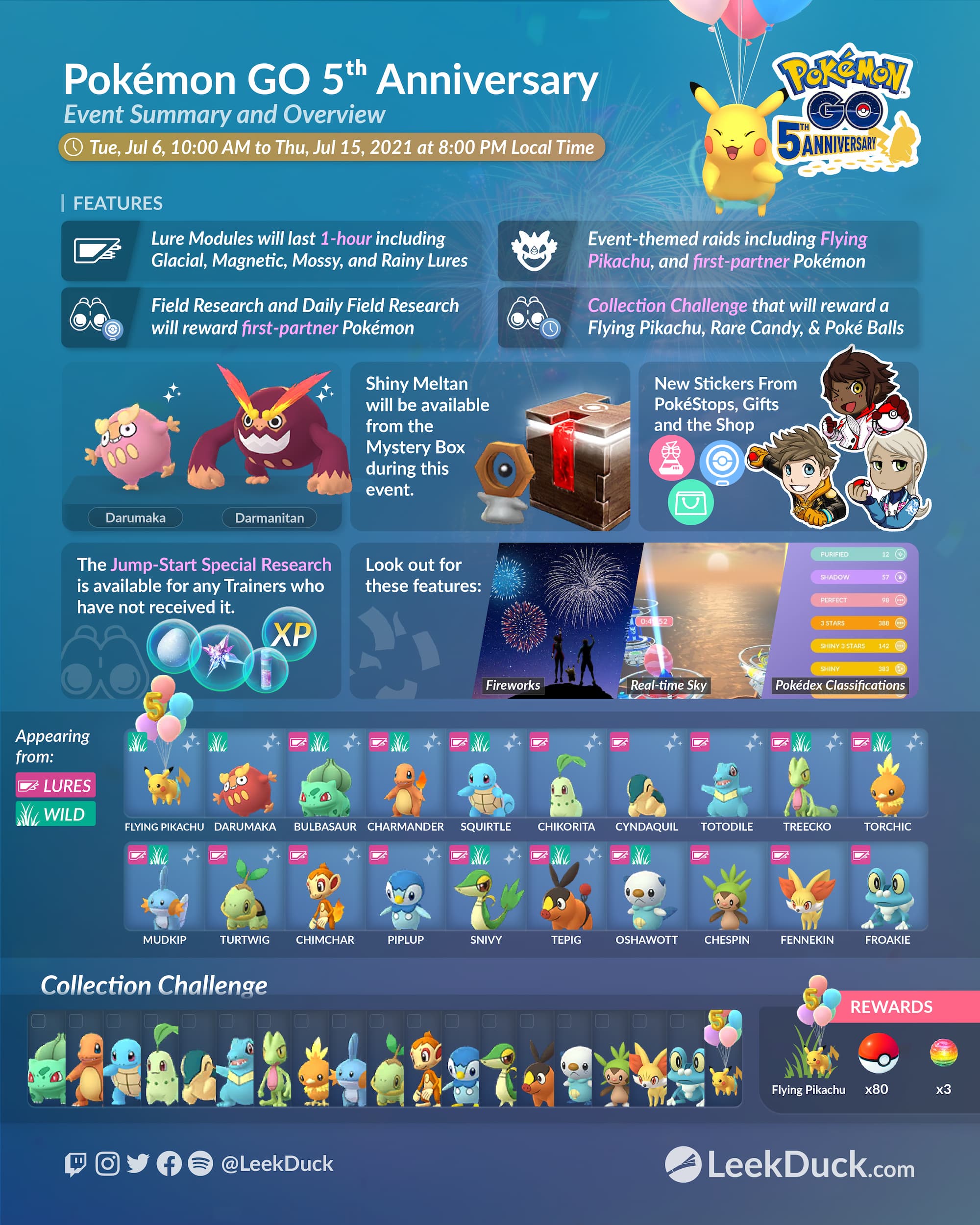 Pokémon GO's Anniversary Celebration - Leek Duck | Pokémon GO News and ...