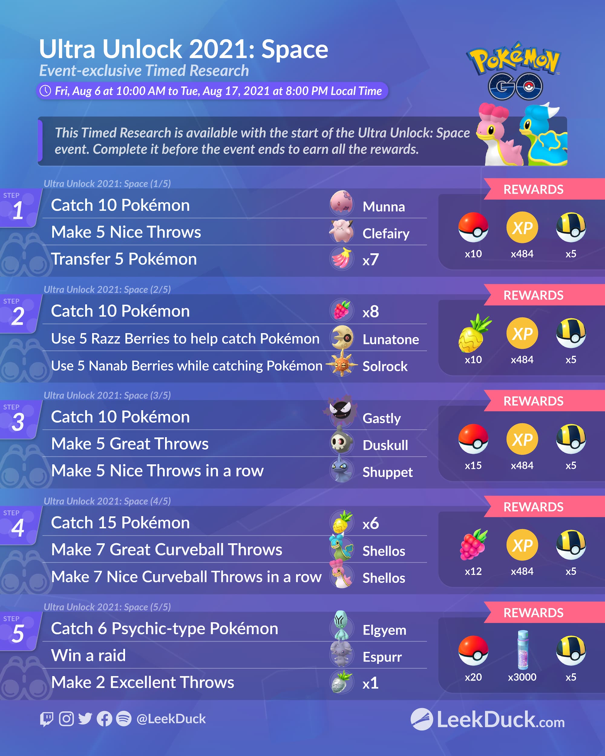 Space - Ultra Unlock Part 2 - Leek Duck | Pokémon GO News and Resources