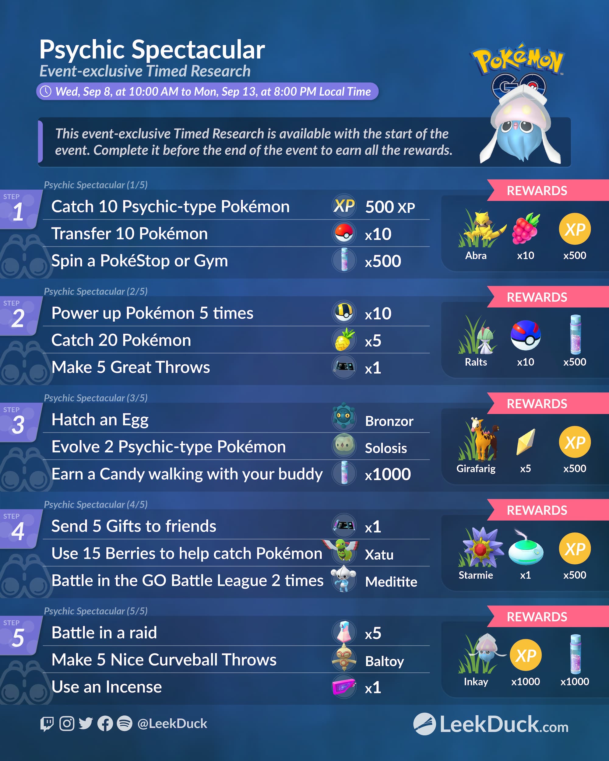 Psychic Spectacular 2021 - Leek Duck | Pokémon GO News and Resources