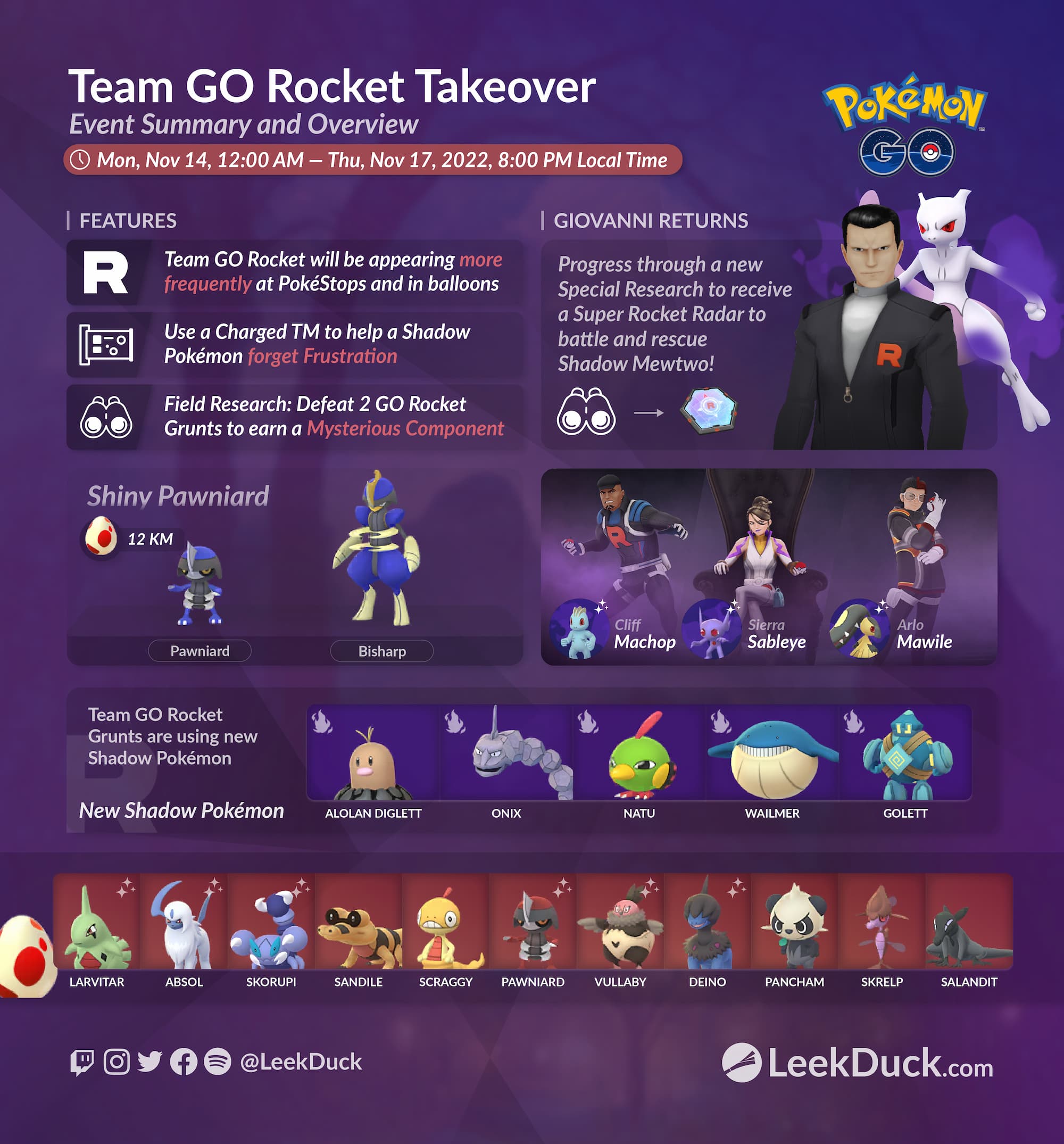 Team GO Rocket Takeover - Leek Duck | Pokémon GO News and Resources