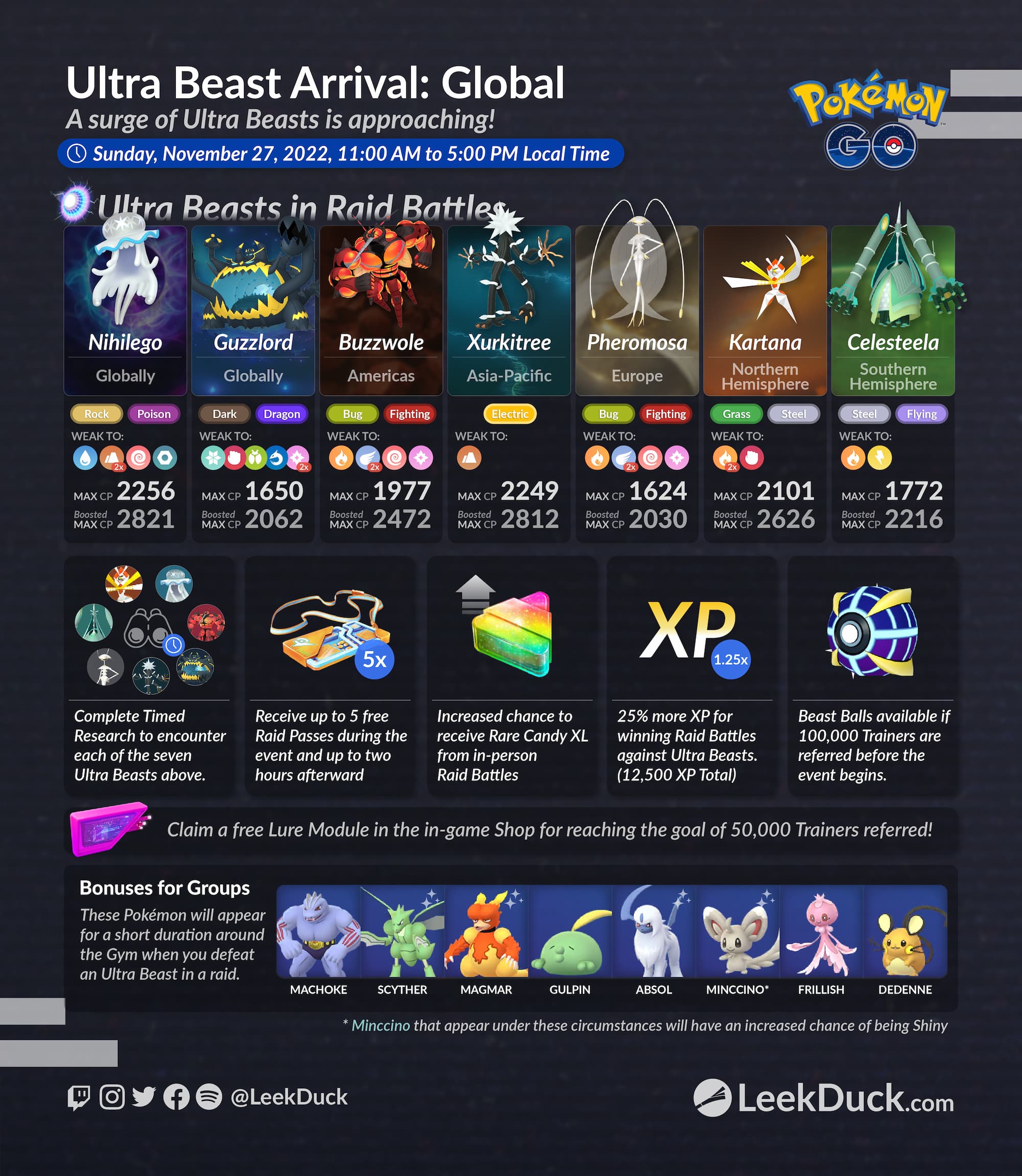 Ultra Beast Arrival: Global - Leek Duck | Pokémon GO News and Resources