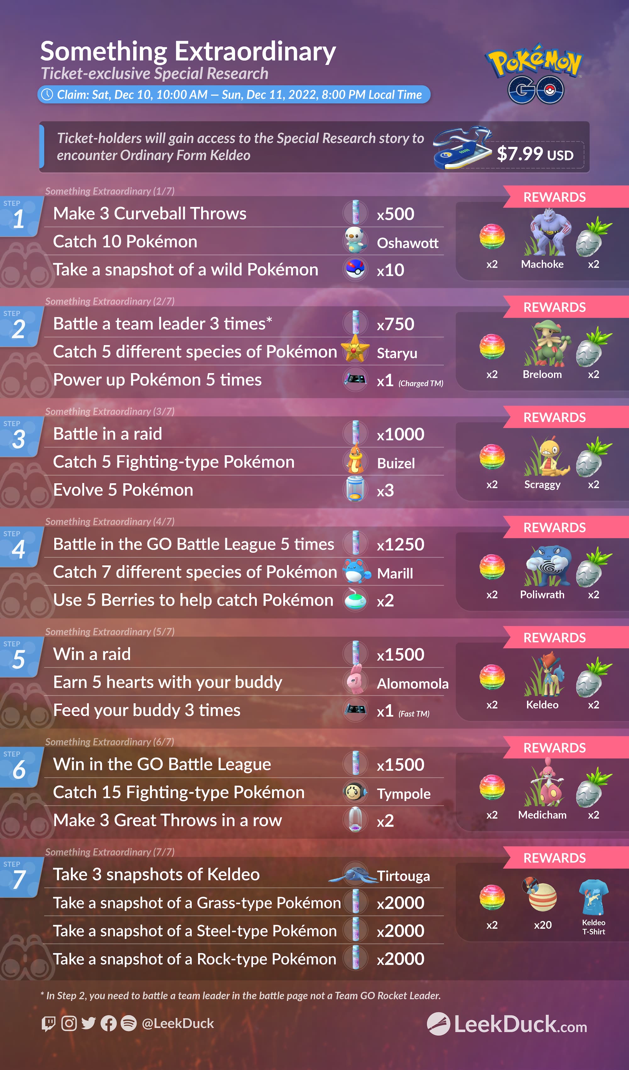 Something Extraordinary: Keldeo Special Research - Leek Duck | Pokémon ...