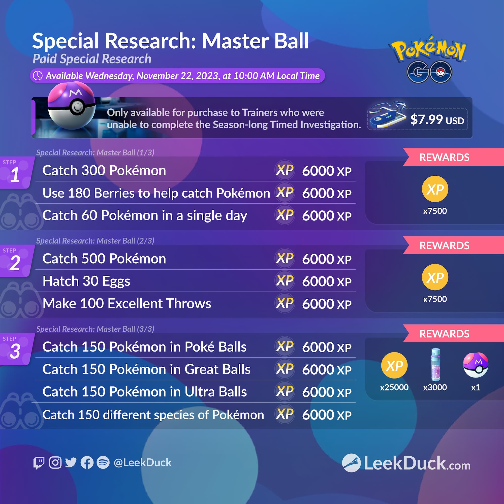 Party Up! - Leek Duck | Pokémon GO News and Resources