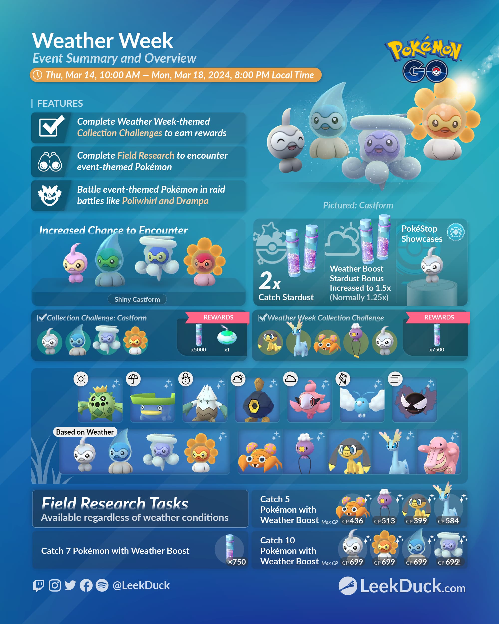 Weather Week 2024 - Leek Duck | Pokémon GO News and Resources