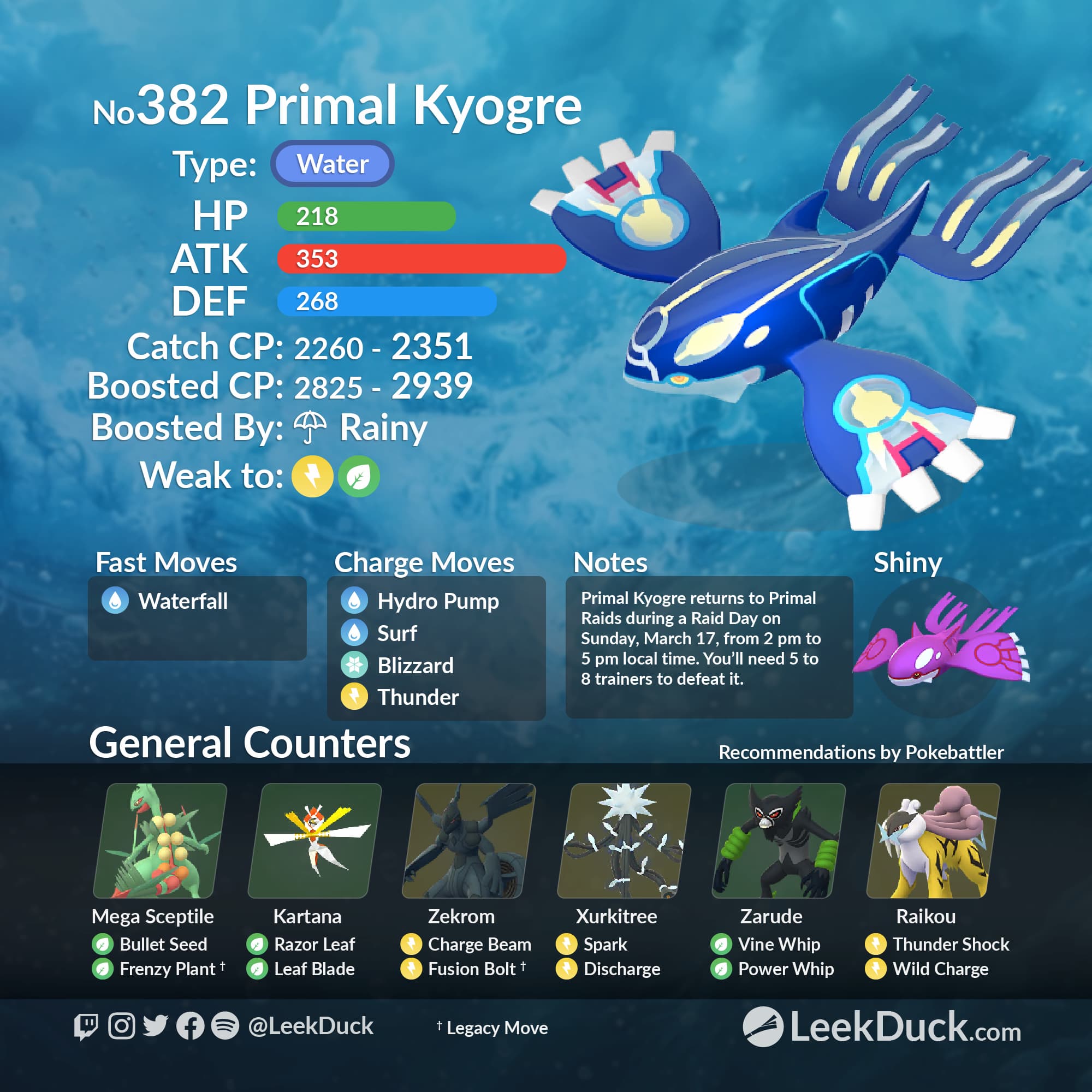 Primal Kyogre Raid Day - Leek Duck | Pokémon GO News and Resources