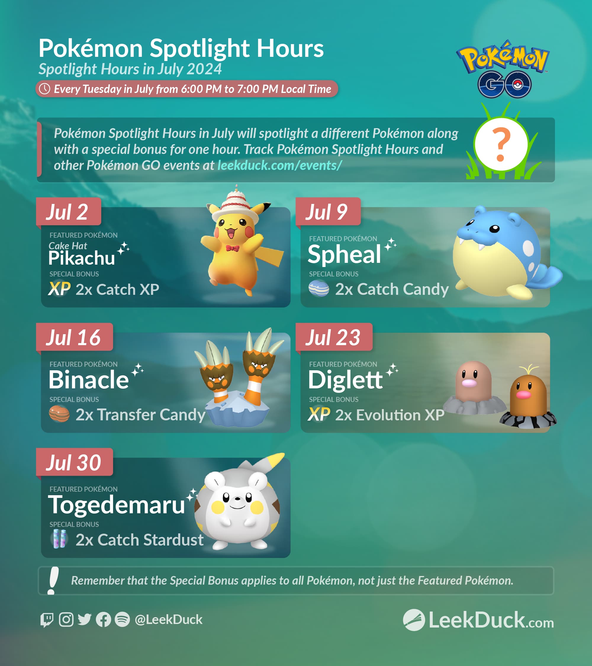 Cake Hat Pikachu Spotlight Hour - Leek Duck | Pokémon GO News and Resources