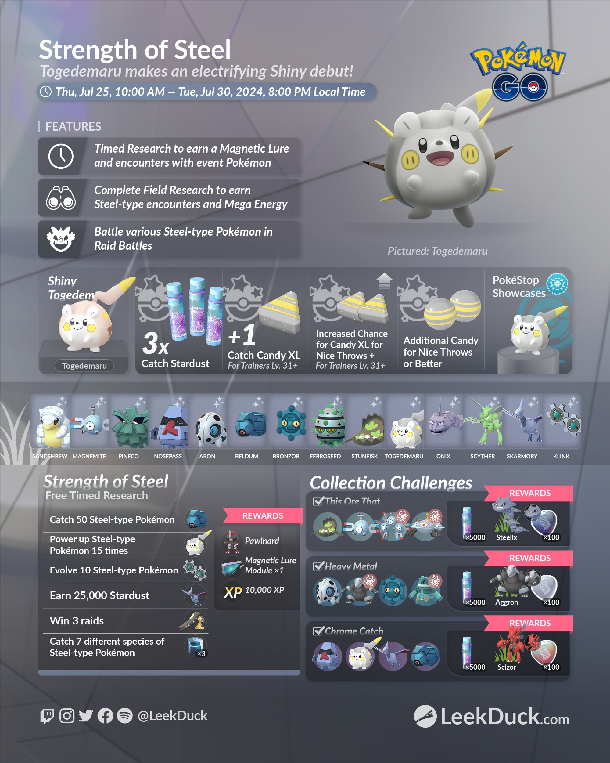 Strength of Steel (Ultra Unlock Part 2) - Leek Duck | Pokémon GO News ...