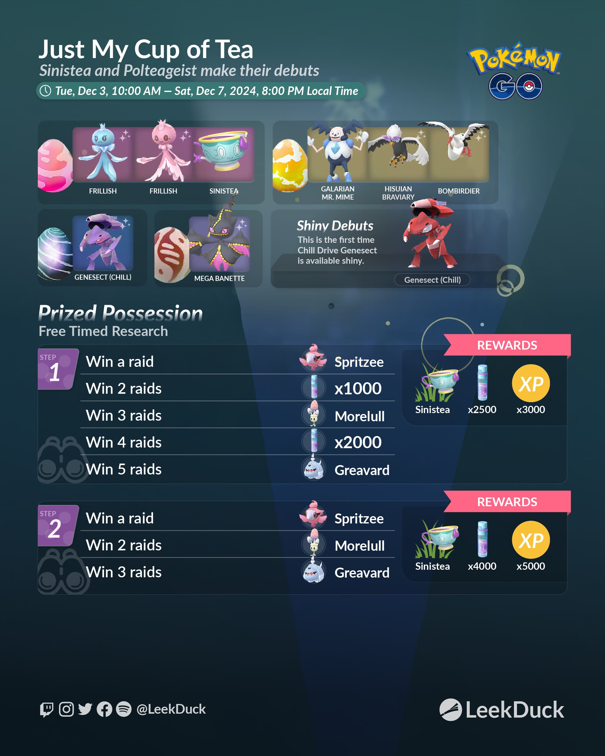 Just My Cup of Tea - Leek Duck | Pokémon GO News and Resources