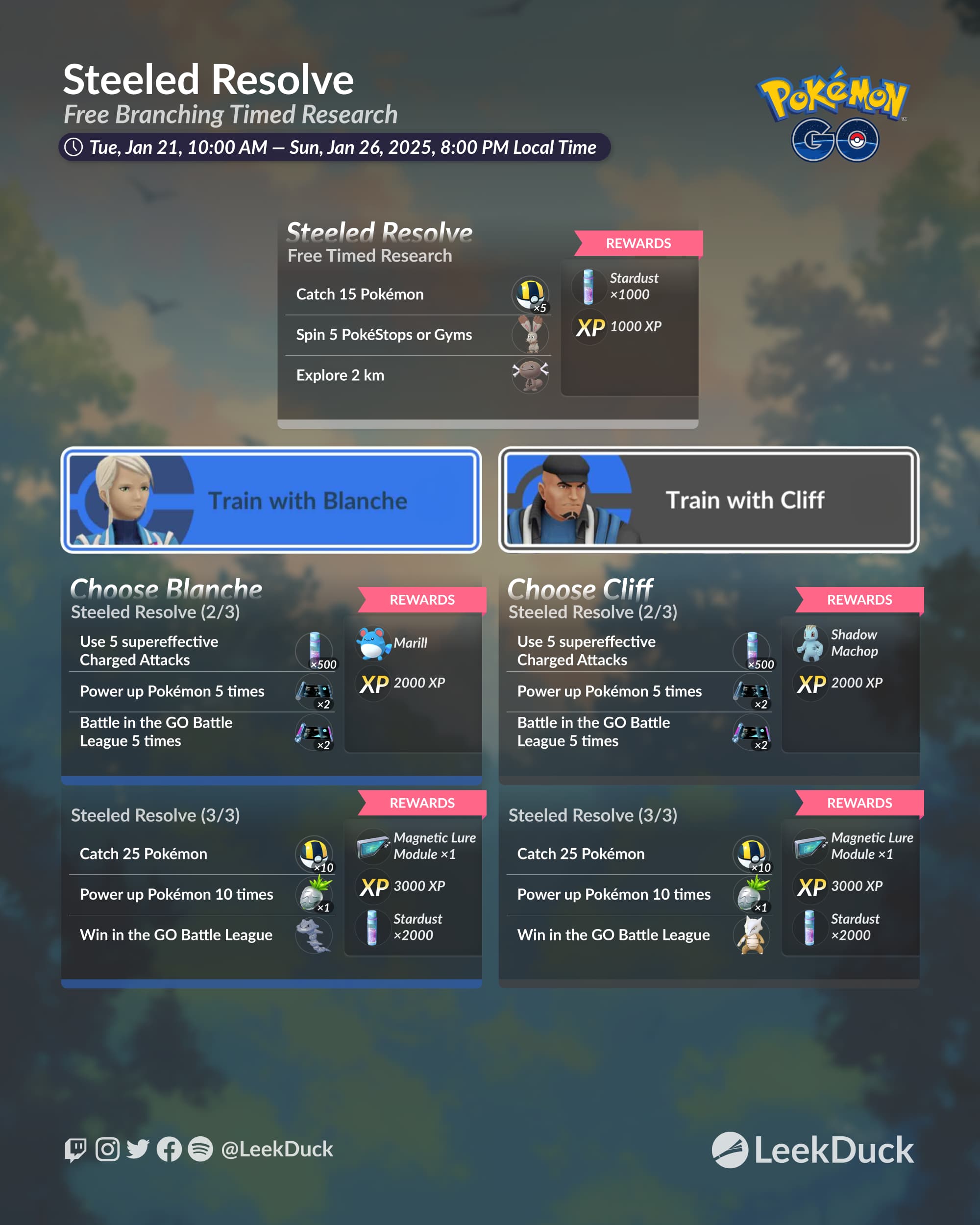 Steeled Resolve - Leek Duck | Pokémon GO News and Resources