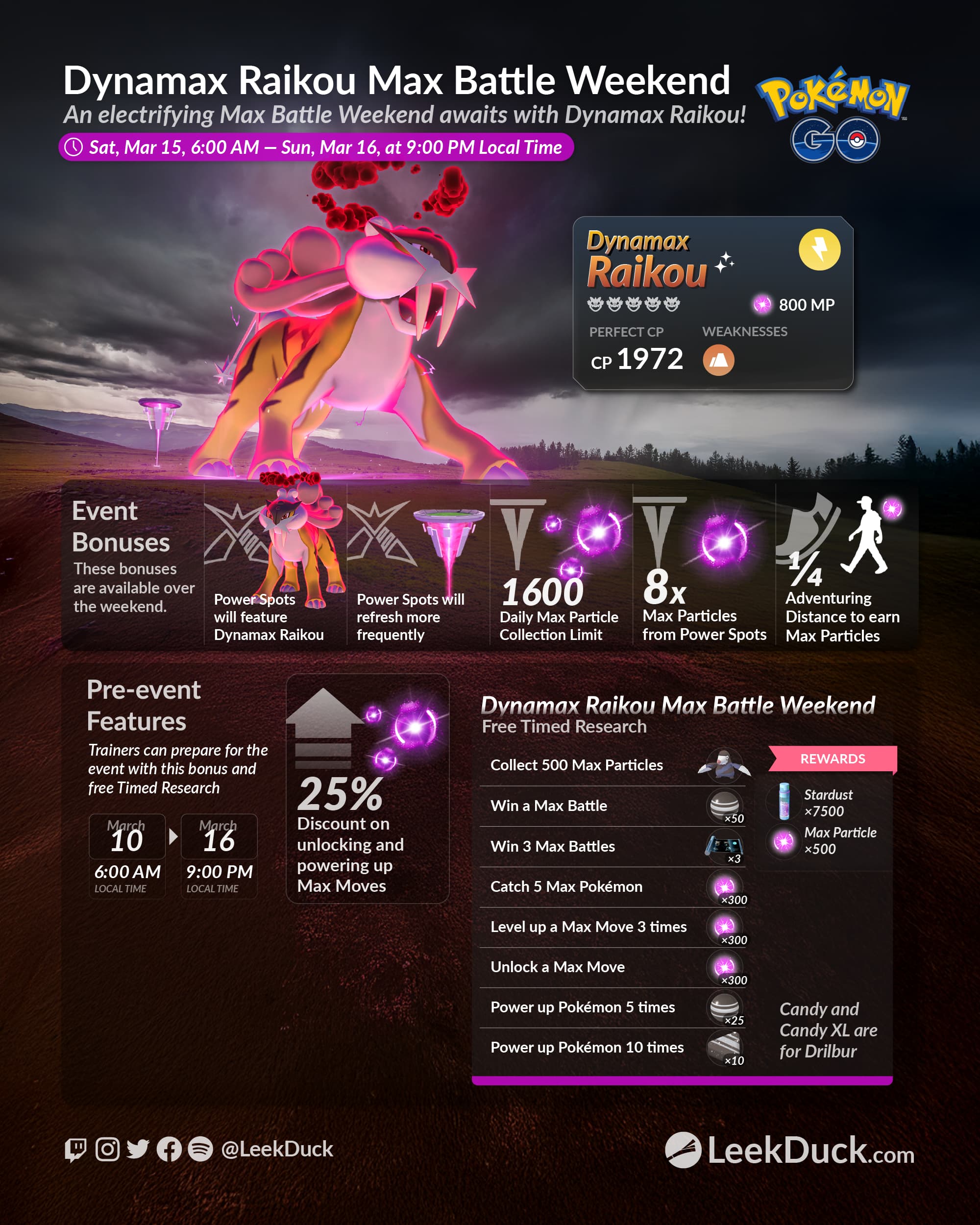 Dynamax Raikou Max Battle Weekend - Leek Duck | Pokémon GO News and ...