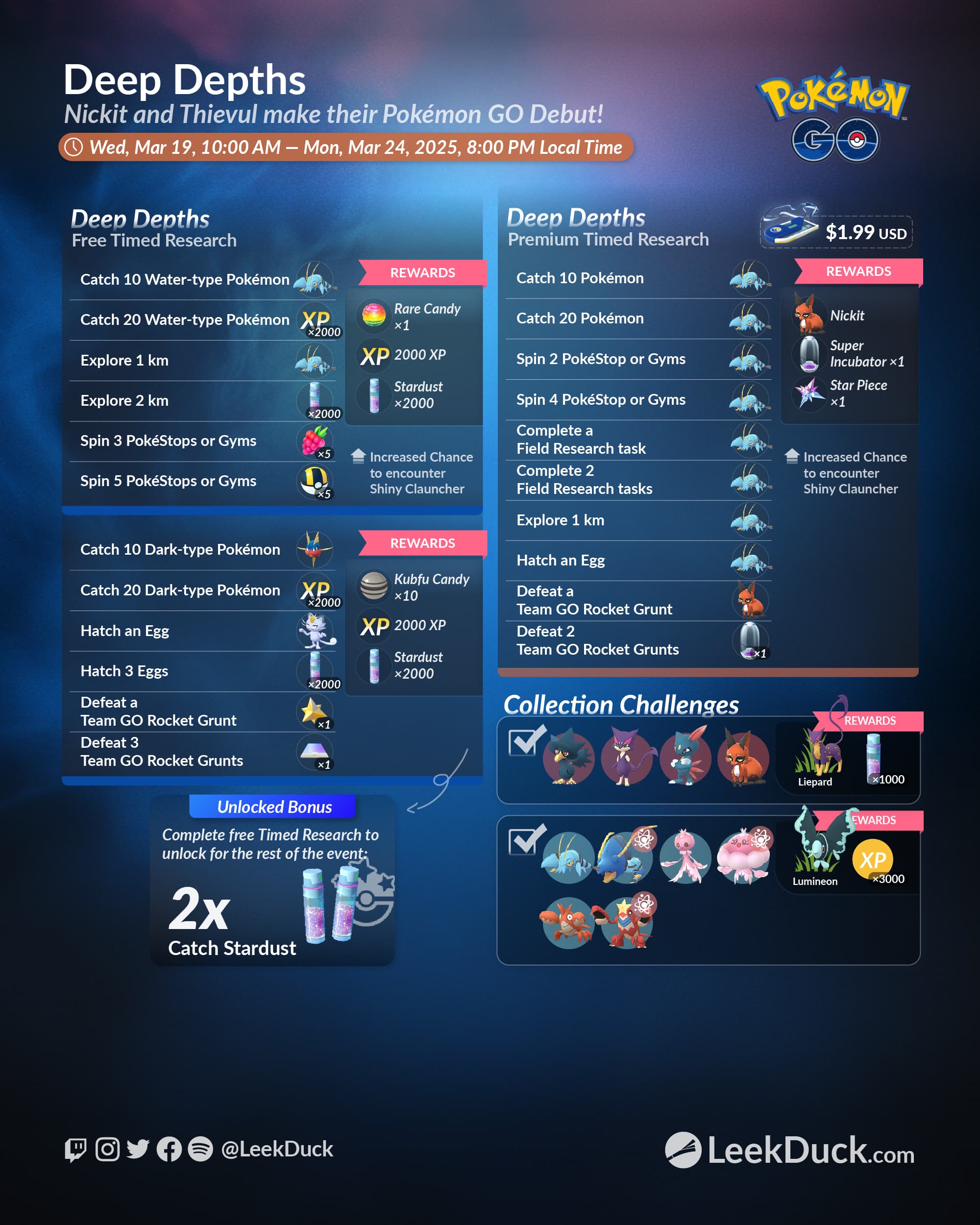 Deep Depths - Leek Duck | Pokémon GO News and Resources