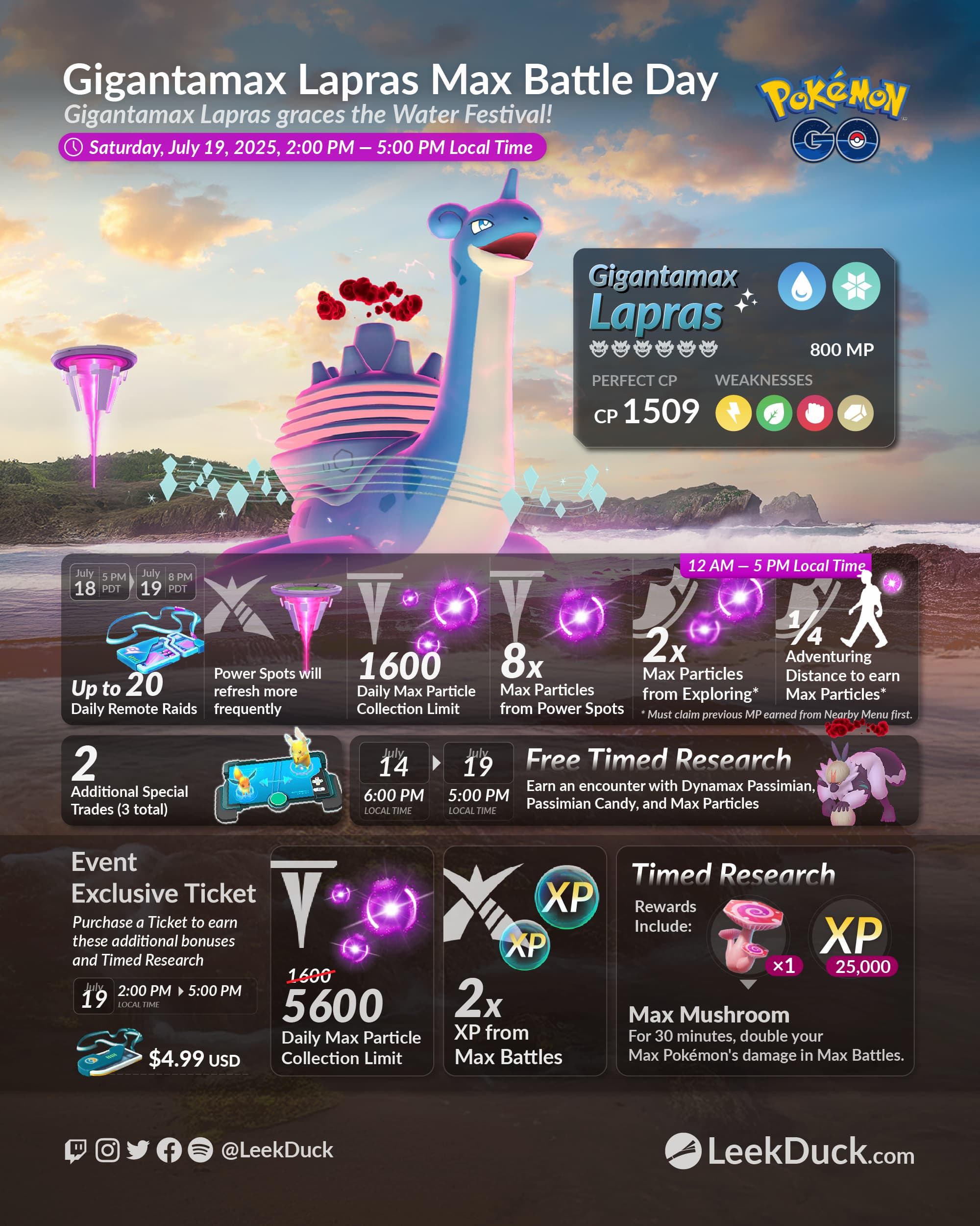 Gigantamax Lapras Max Battle Day - Leek Duck | Pokémon GO News and ...