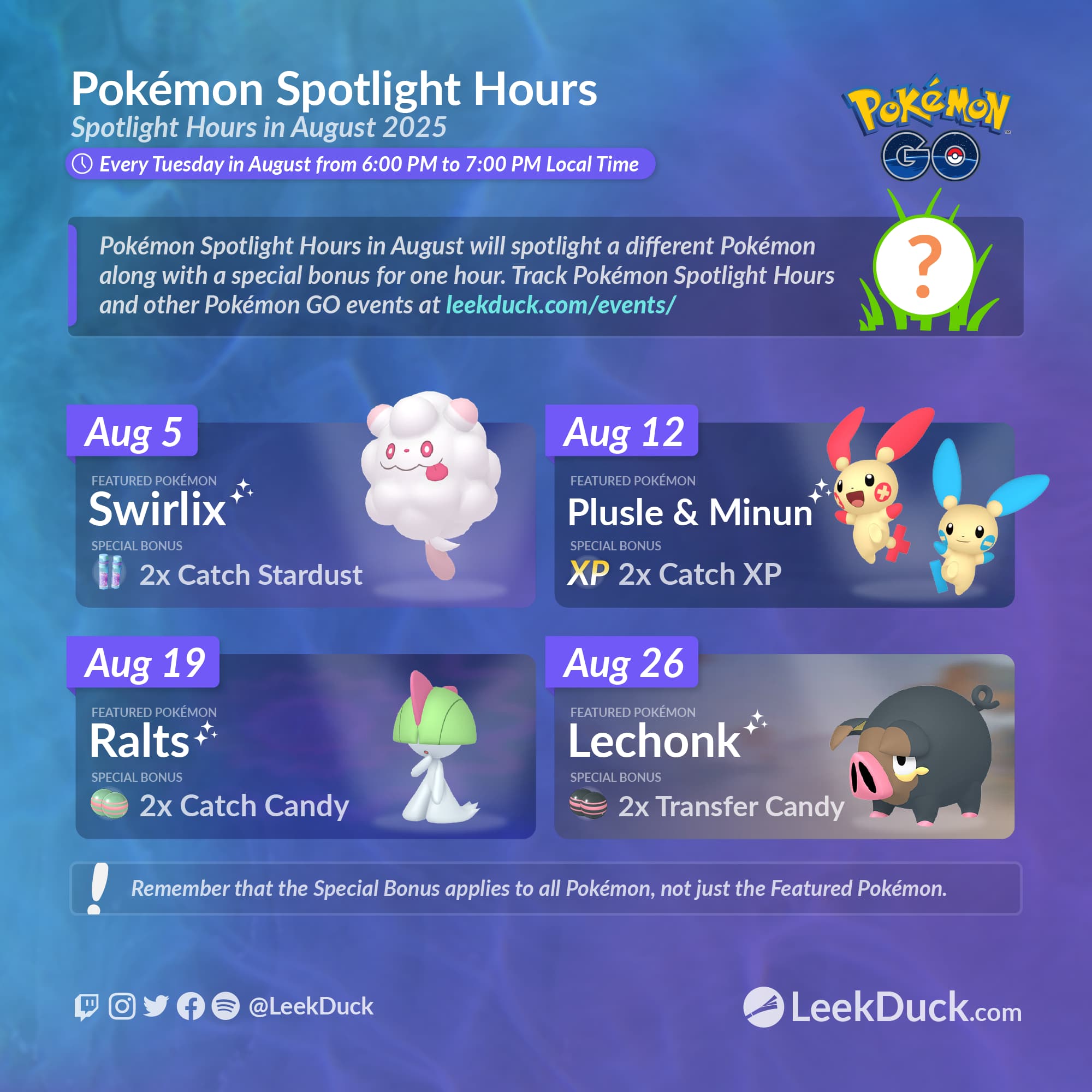 Lechonk Spotlight Hour - Leek Duck | Pokémon GO News and Resources