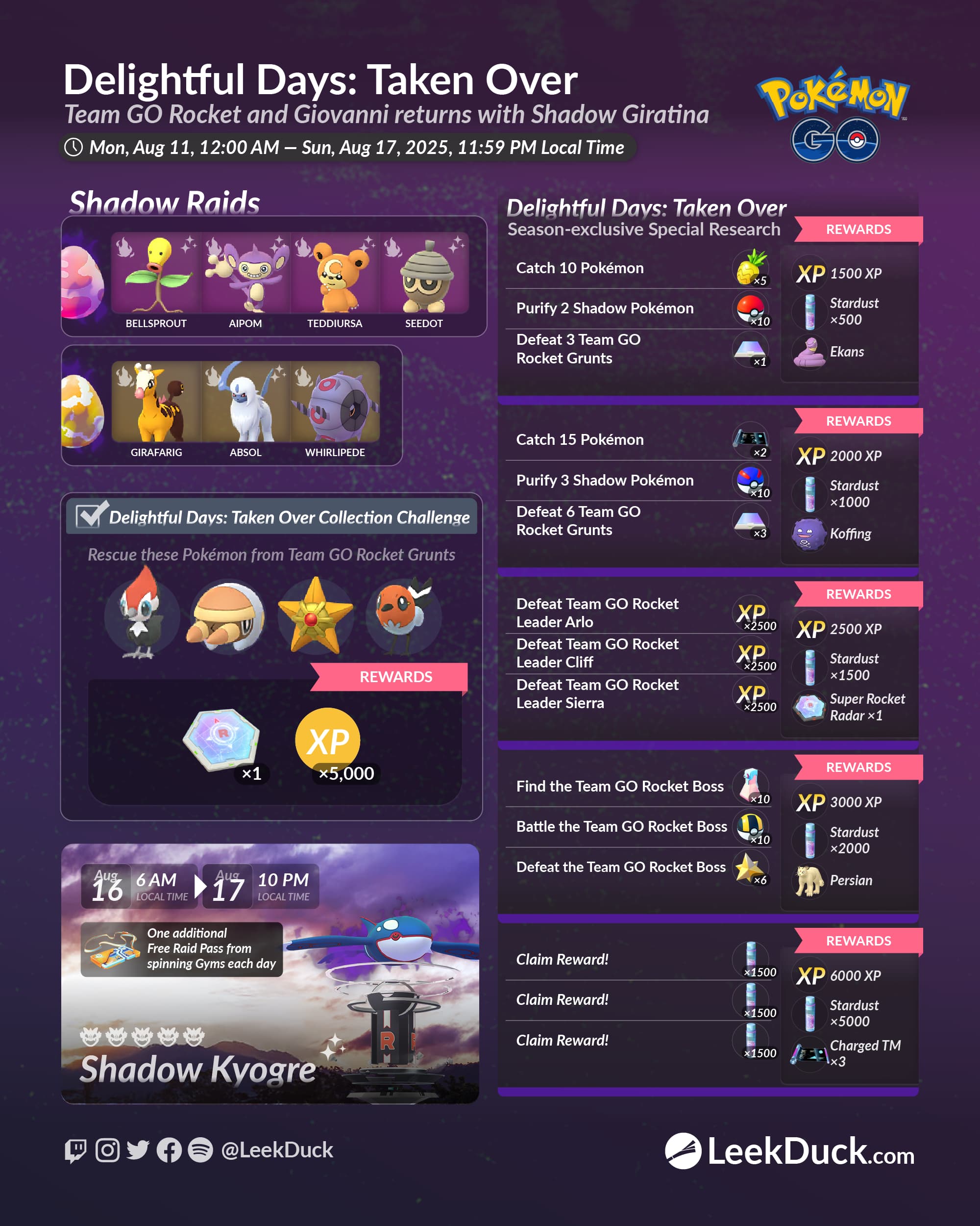 Delightful Days: Taken Over - Leek Duck | Pokémon GO News and Resources