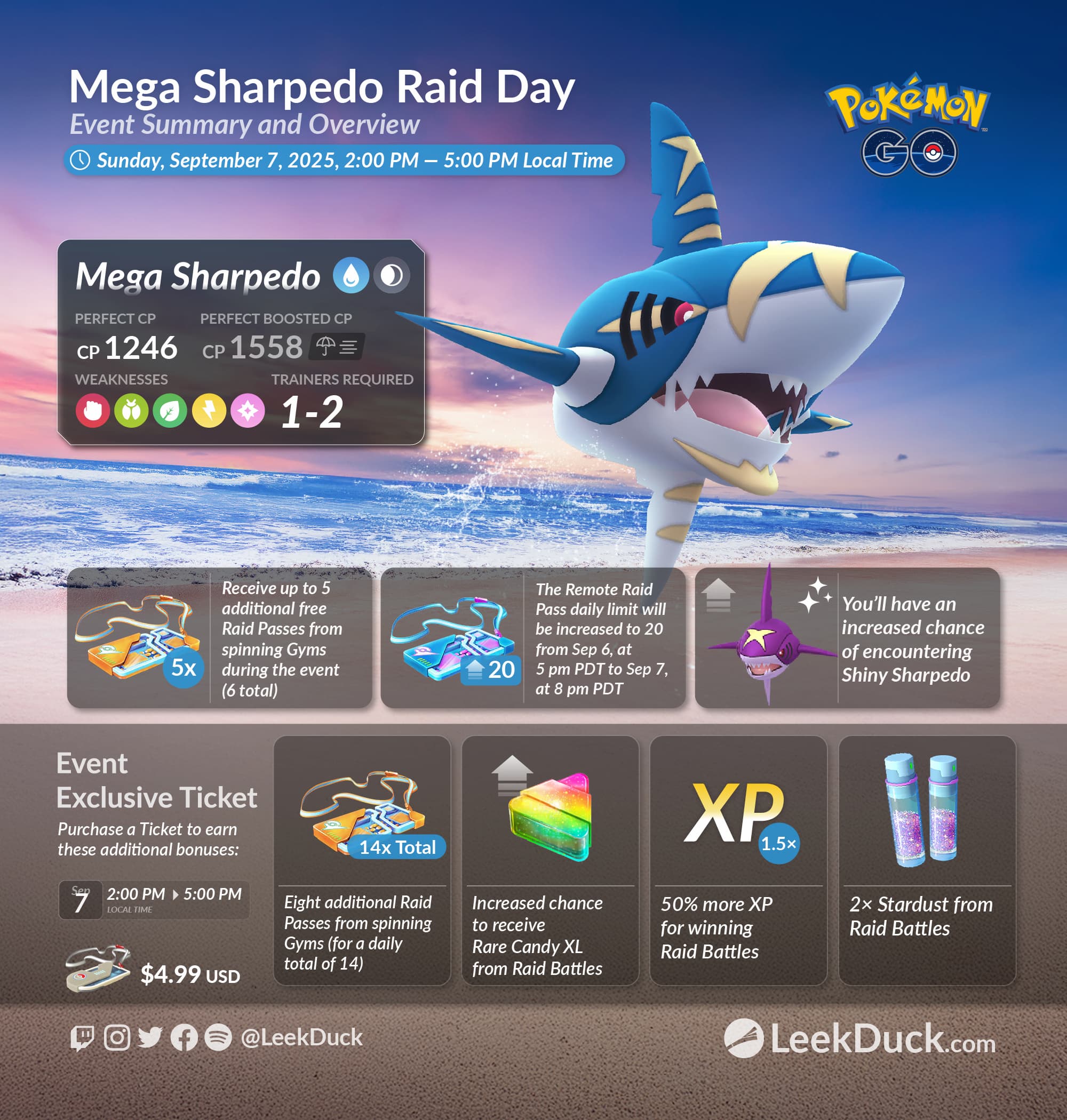 Mega Sharpedo Raid Day - Leek Duck | Pokémon GO News and Resources