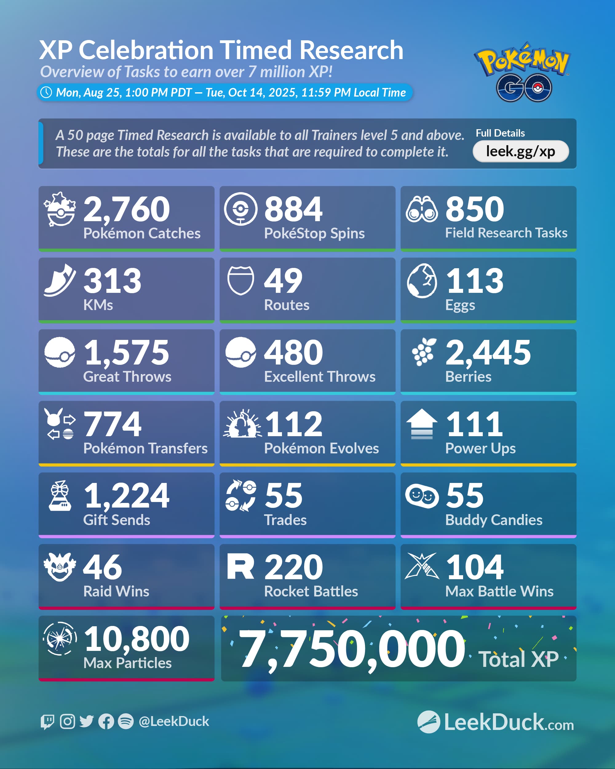 XP Celebration - Leek Duck | Pokémon GO News and Resources