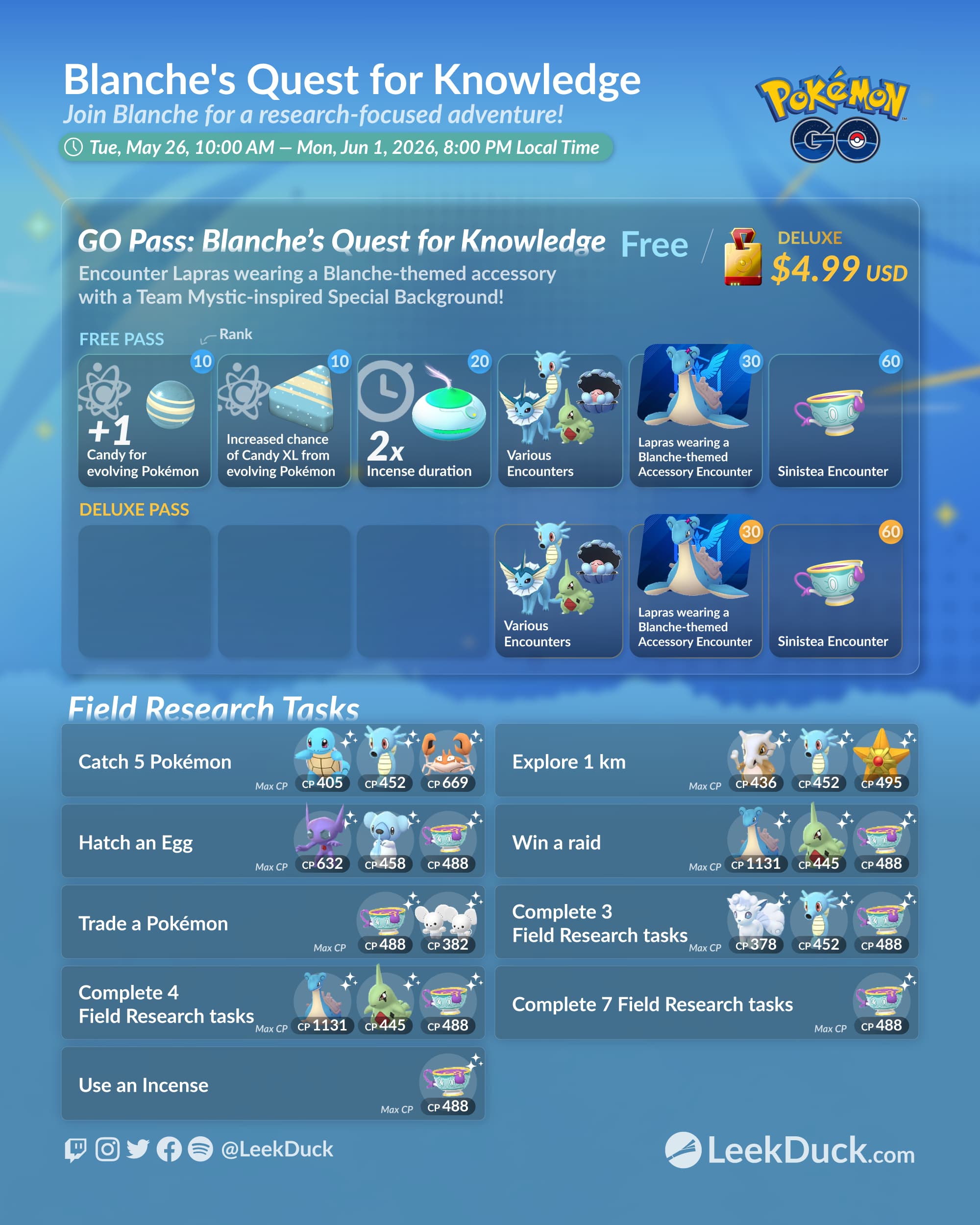 Blanche's Quest for Knowledge - Leek Duck | Pokémon GO News and Resources