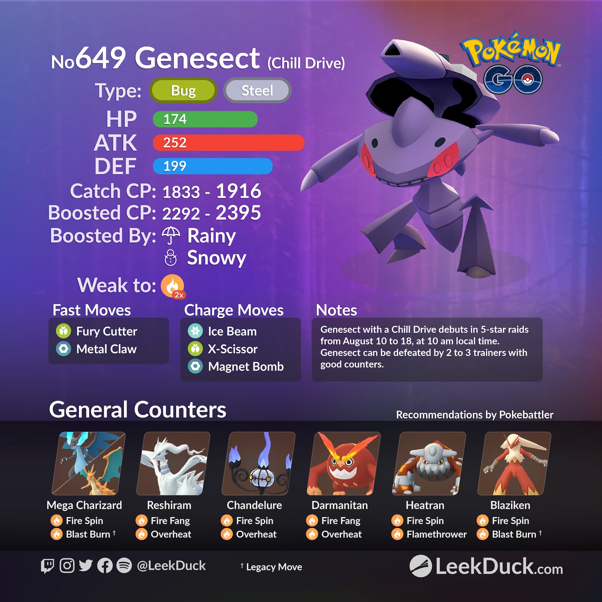 Genesect with a Chill Drive in 5-star Raid Battles - Leek Duck ...
