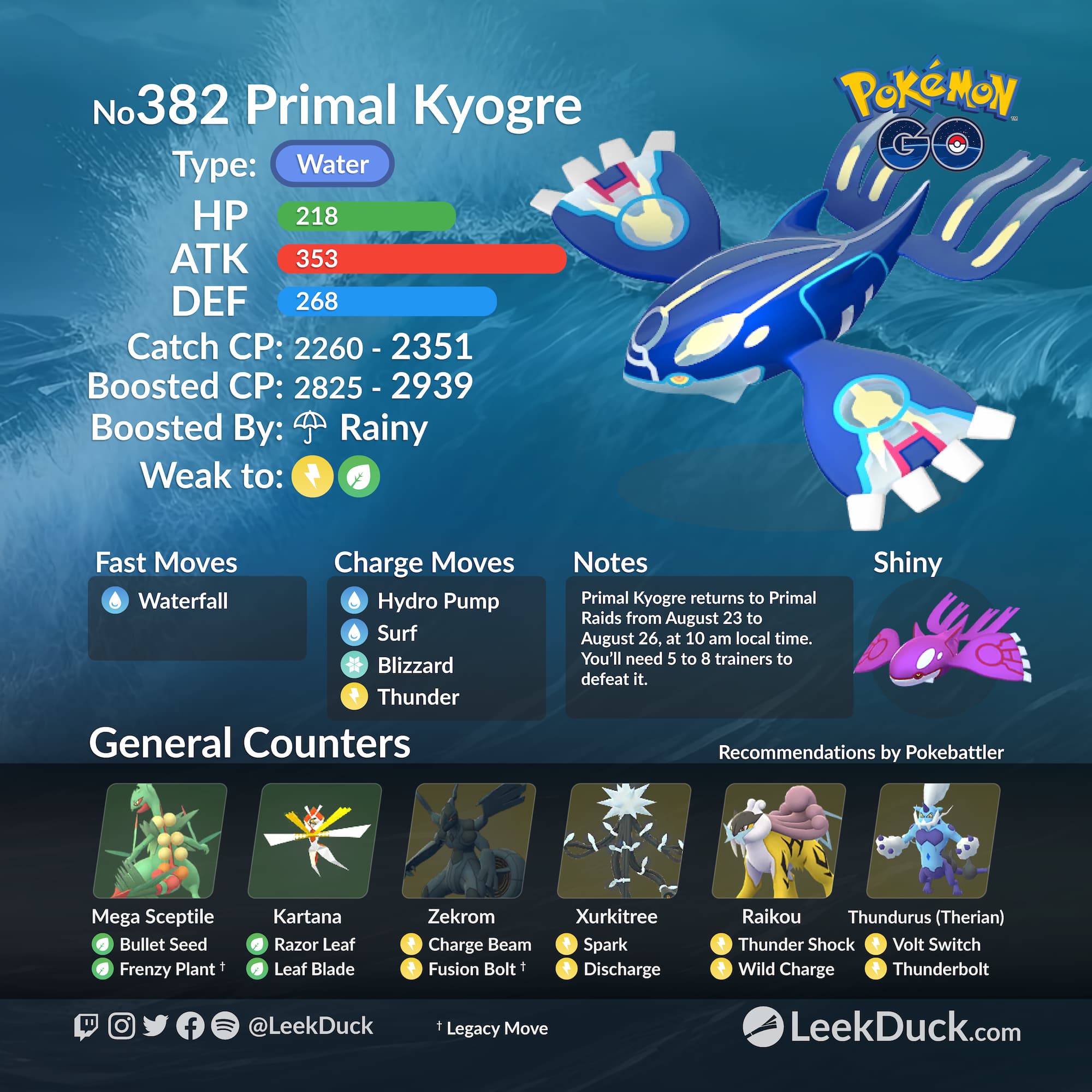 Primal Kyogre and Primal Groudon in Primal Raids - Leek Duck | Pokémon ...