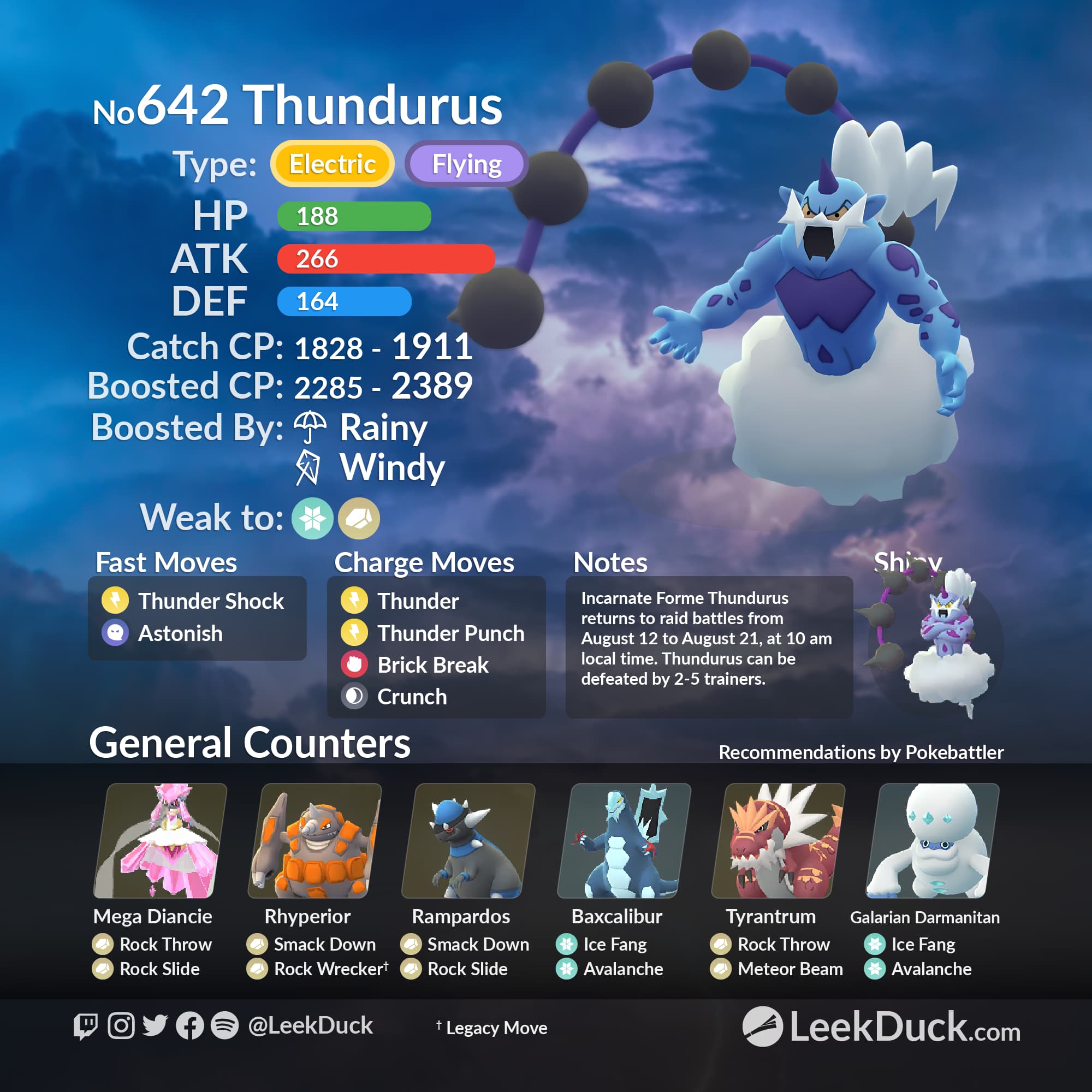 Incarnate Forme Thundurus in 5-star Raid Battles - Leek Duck | Pokémon ...