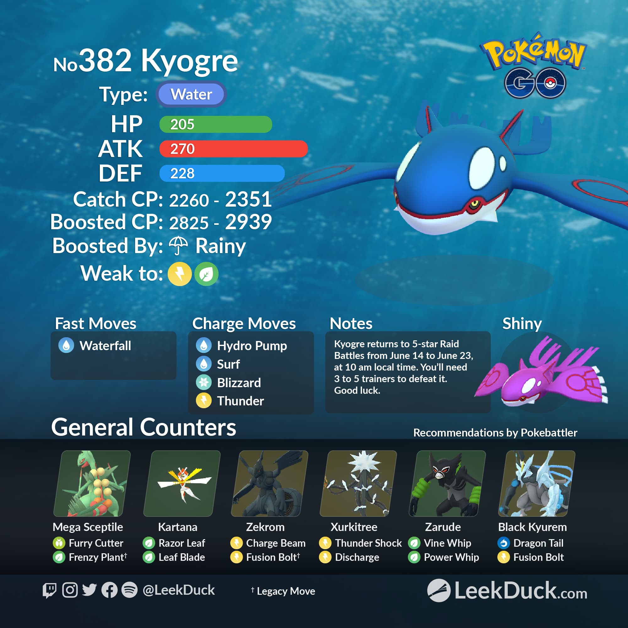 Kyogre in 5-star Raid Battles - Leek Duck | Pokémon GO News and Resources